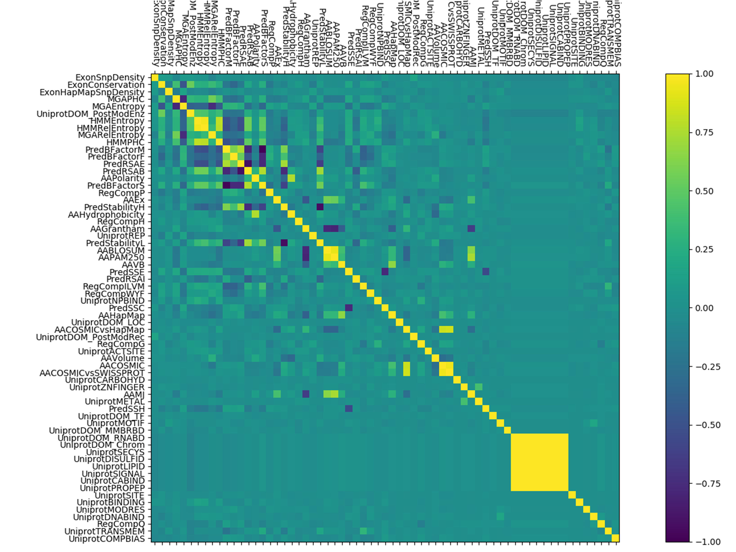 CDMPred: a tool for predicting cancer driver missense mutations with high-quality passenger ...