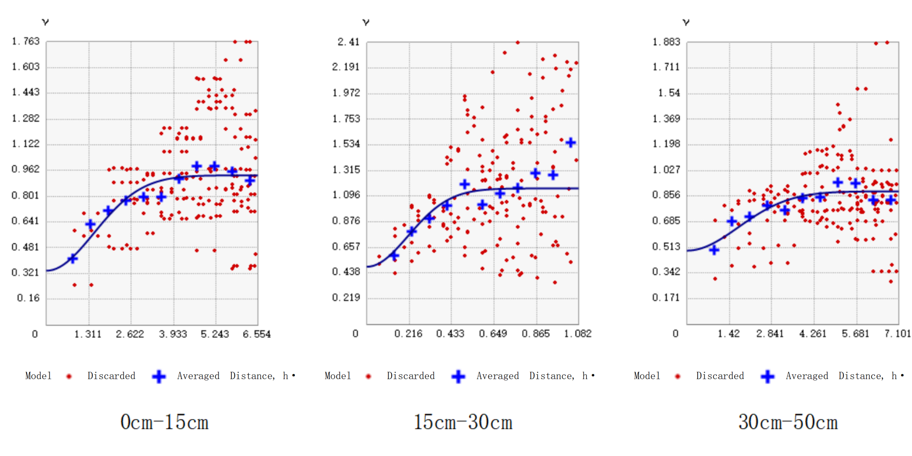 Spatial heterogeneity of soil properties in planted mixed forests in the rocky desertification ...