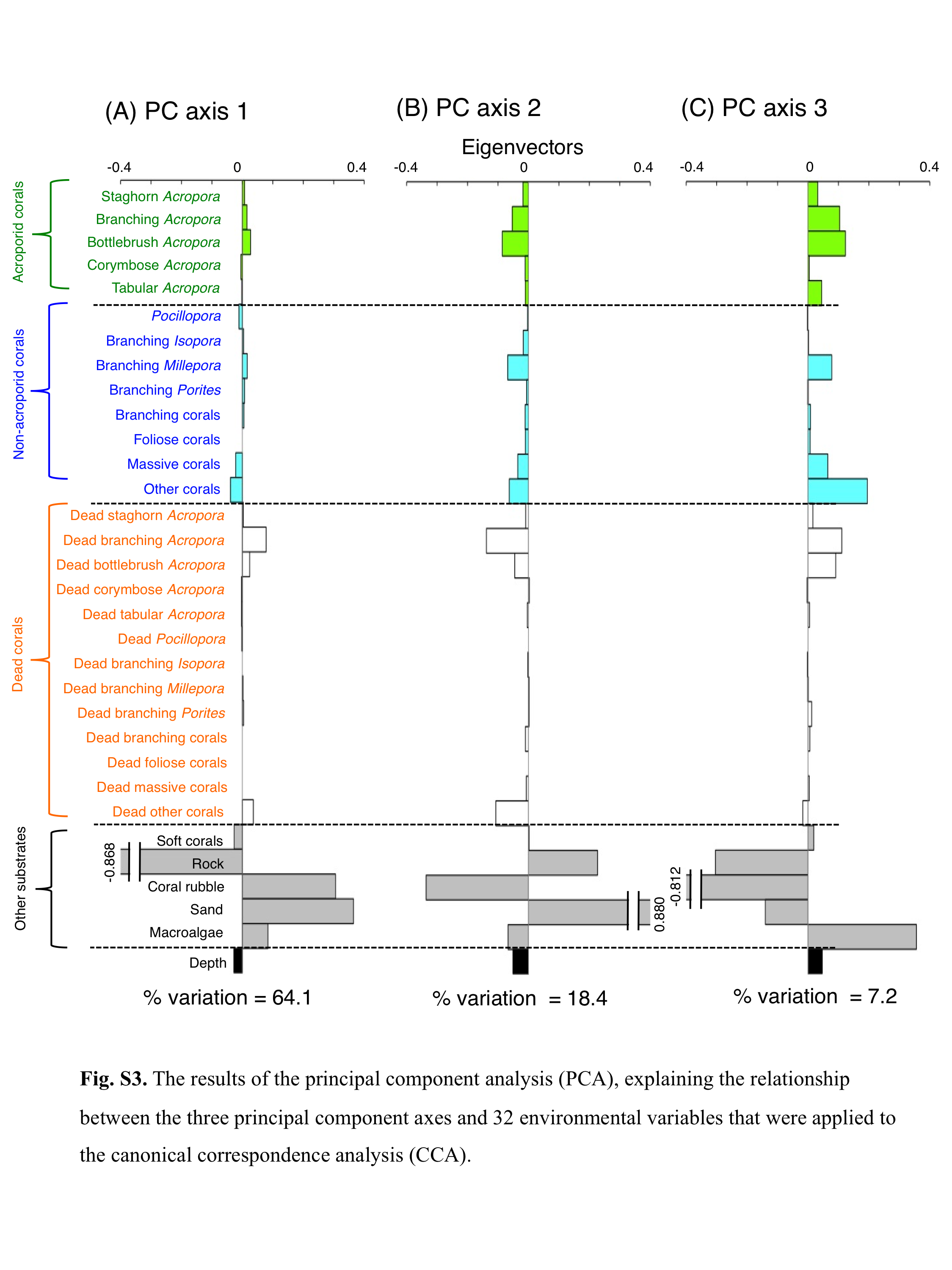 Broad-scale spatial distribution, microhabitat association and habitat partitioning of ...