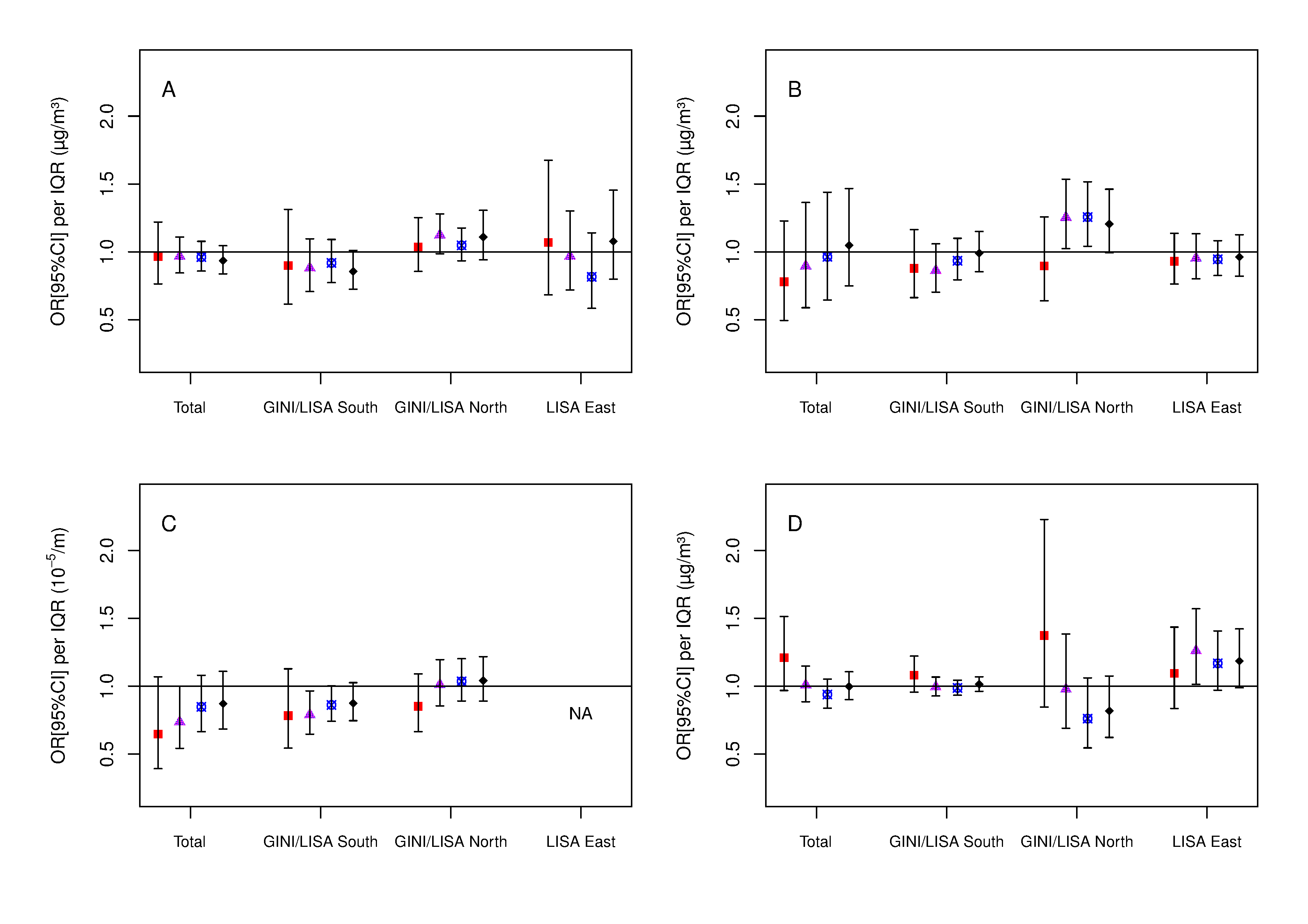 A longitudinal analysis of associations between traffic-related air ...