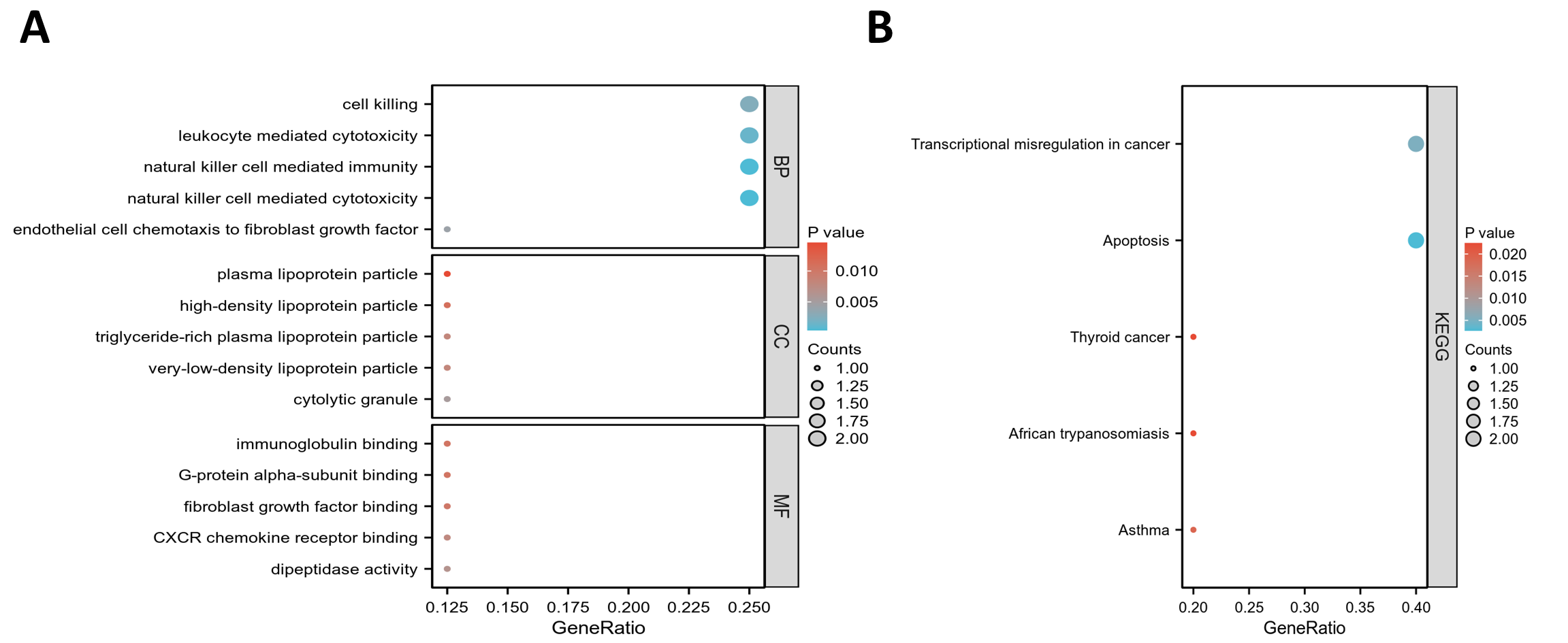 Exploring differential gene expression and biomarker potential in ...