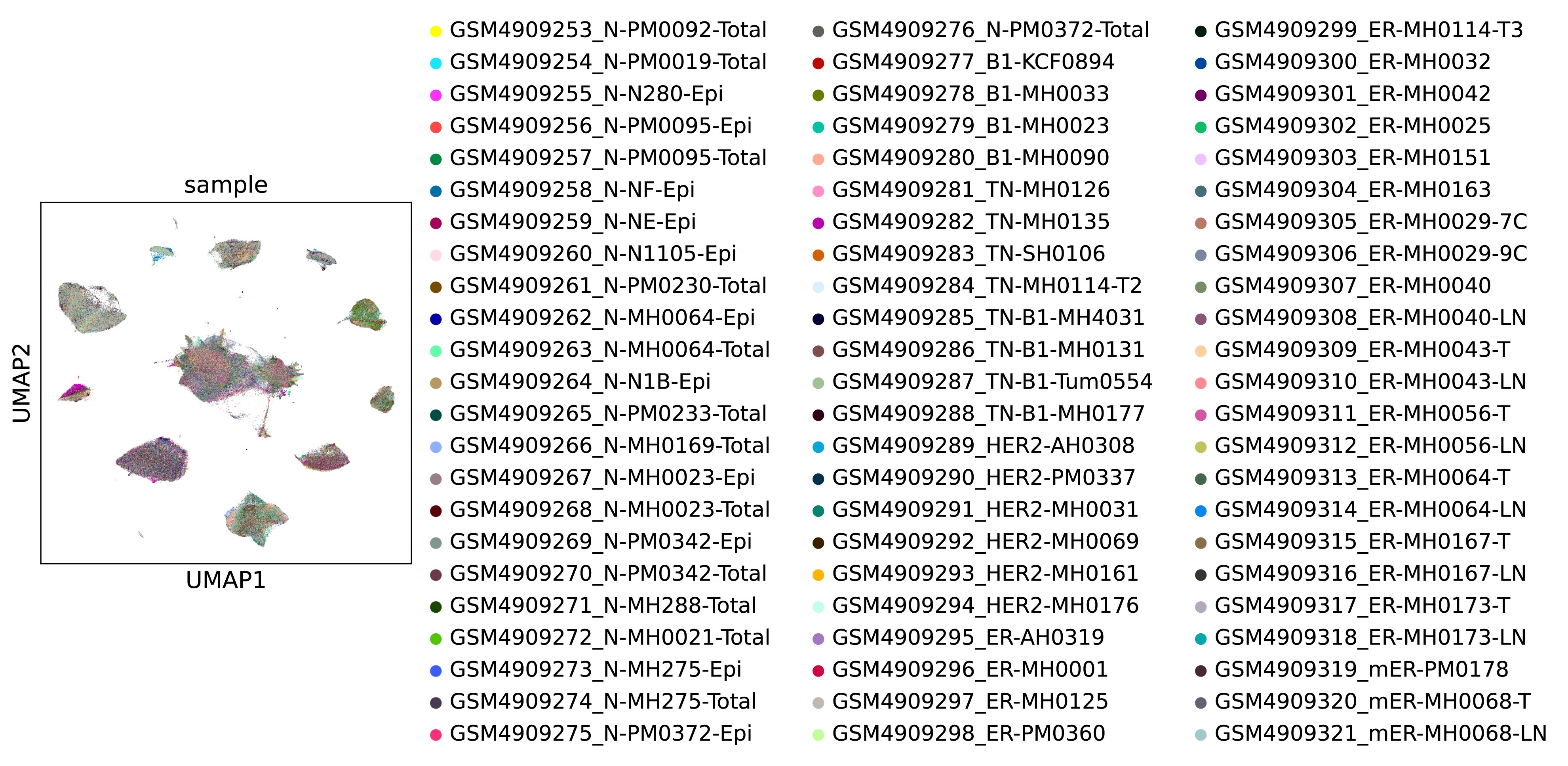 Single-cell RNA-seq reveals breast cancer heterogeneity and identifies ...