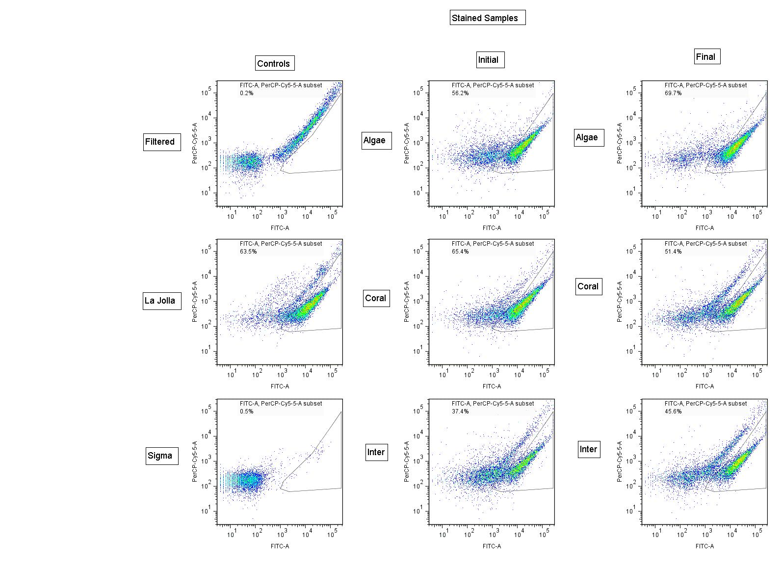 Microbial bioenergetics of coral-algal interactions [PeerJ]