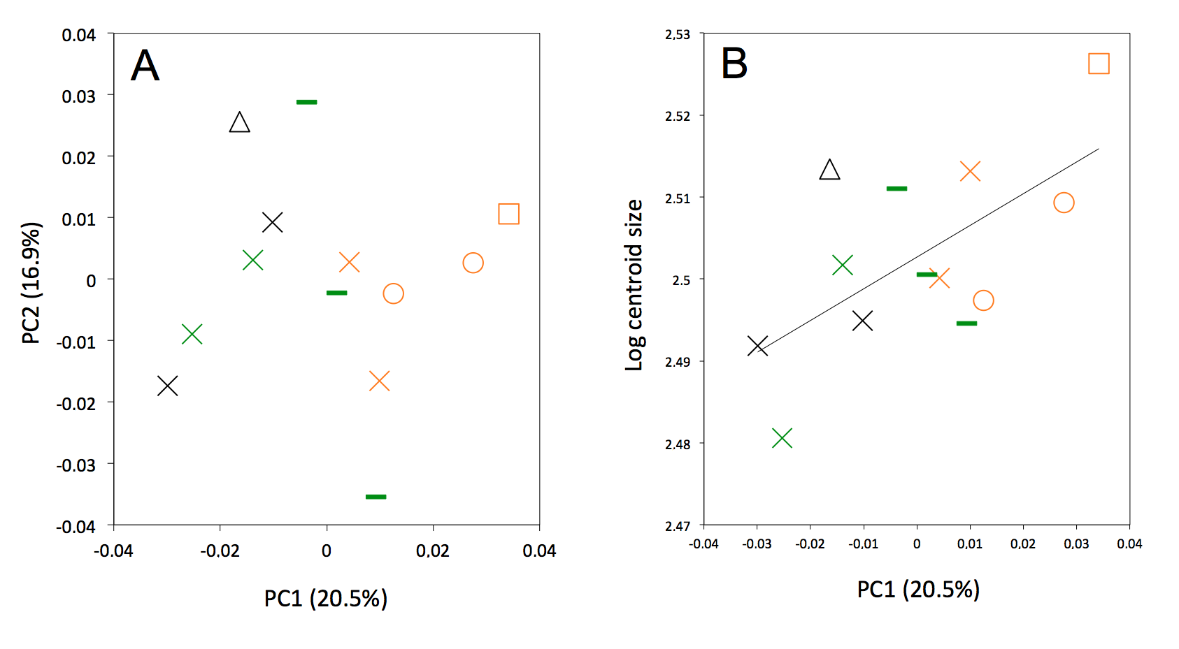 Beyond the carapace: skull shape variation and morphological systematics of long-nosed ...