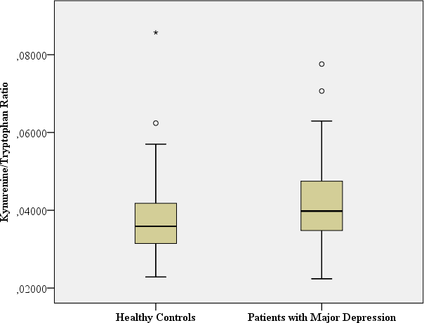 Revisiting the tryptophan-serotonin deficiency and the inflammatory ...