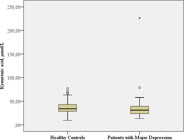 Revisiting the tryptophan-serotonin deficiency and the inflammatory ...