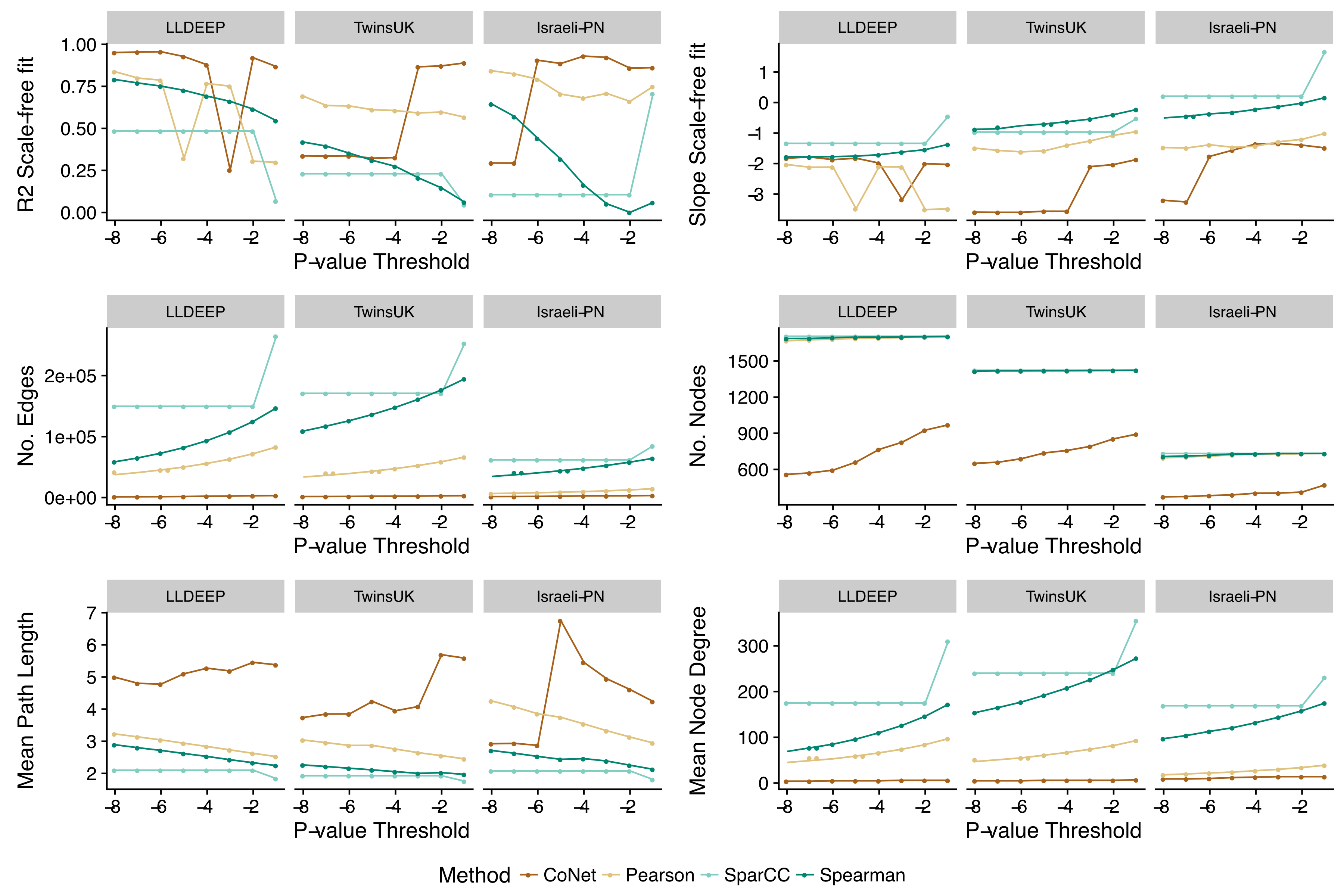 Detection of stable community structures within gut microbiota co ...