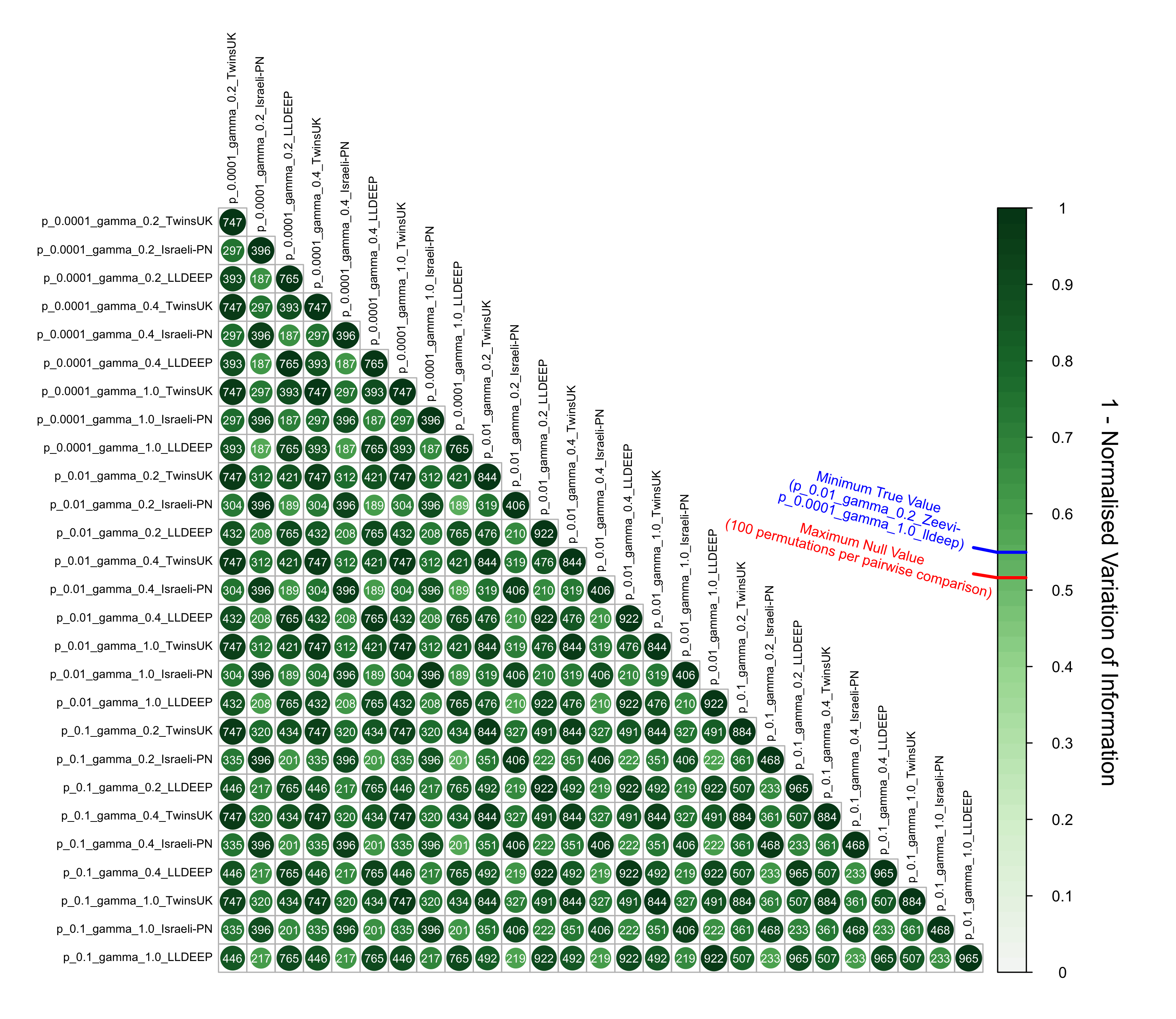 Detection of stable community structures within gut microbiota co ...