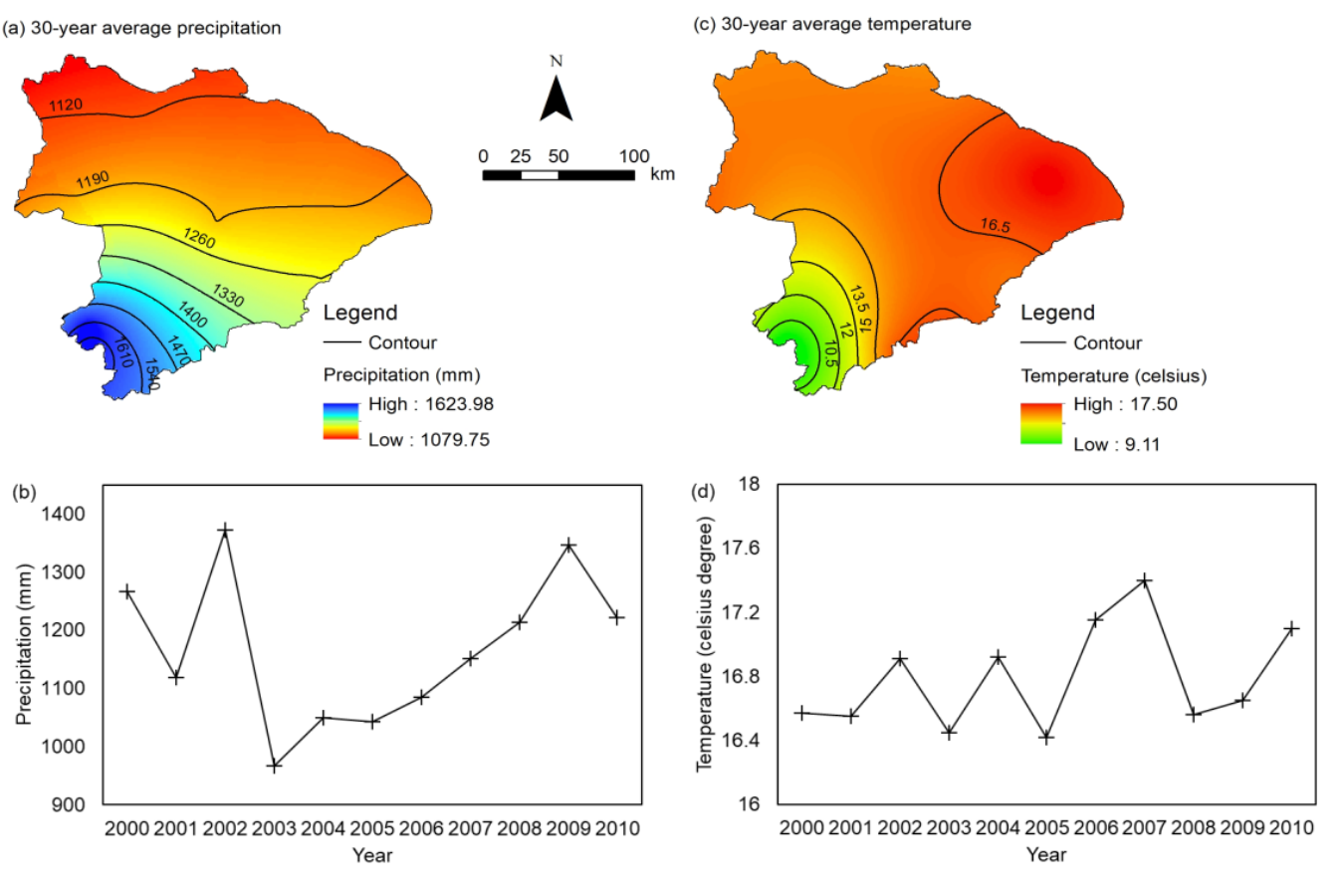 Spatio Temporal Evolution Of Water Related Ecosystem Services Taihu