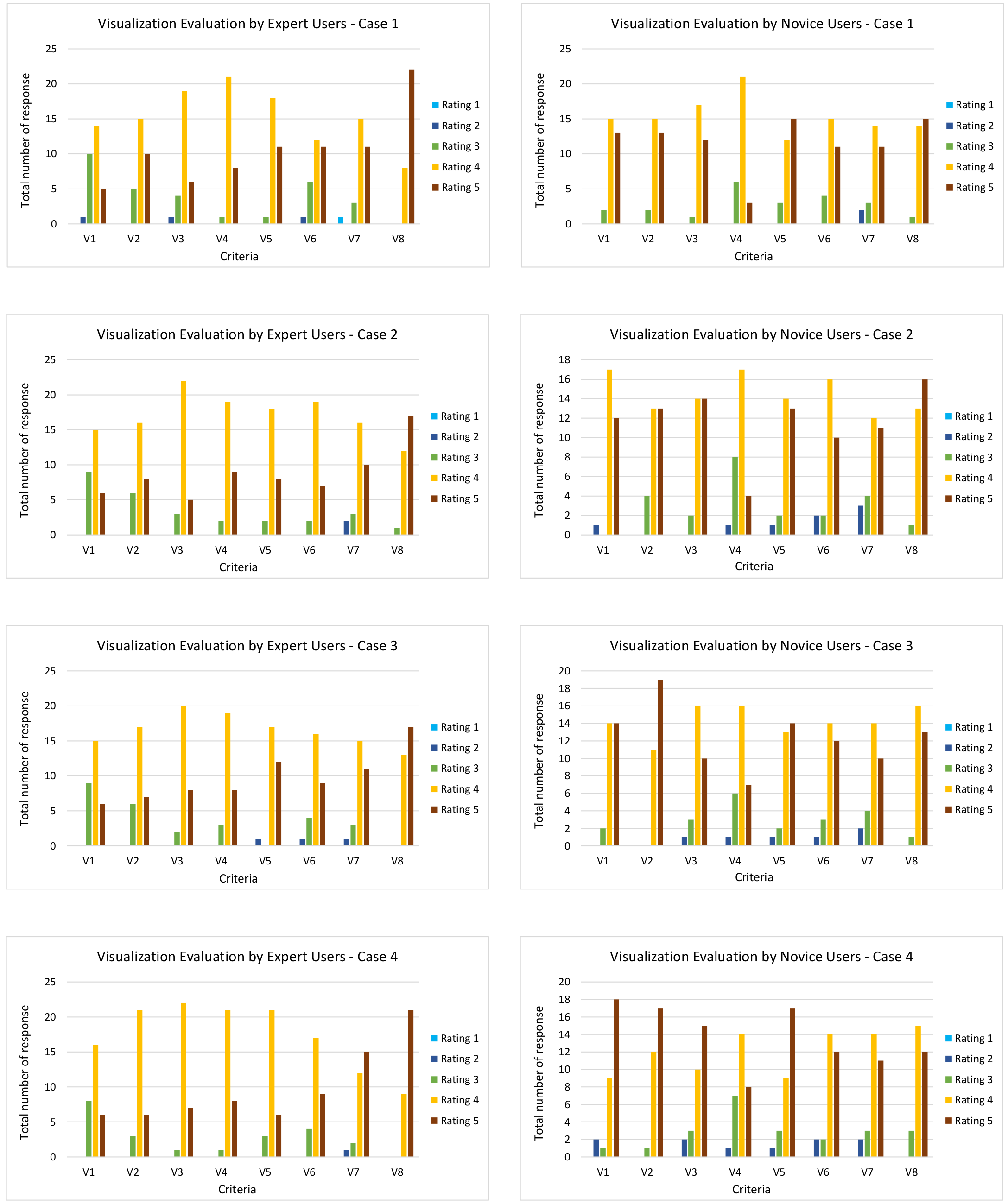 Plant data visualisation using network graphs [PeerJ]