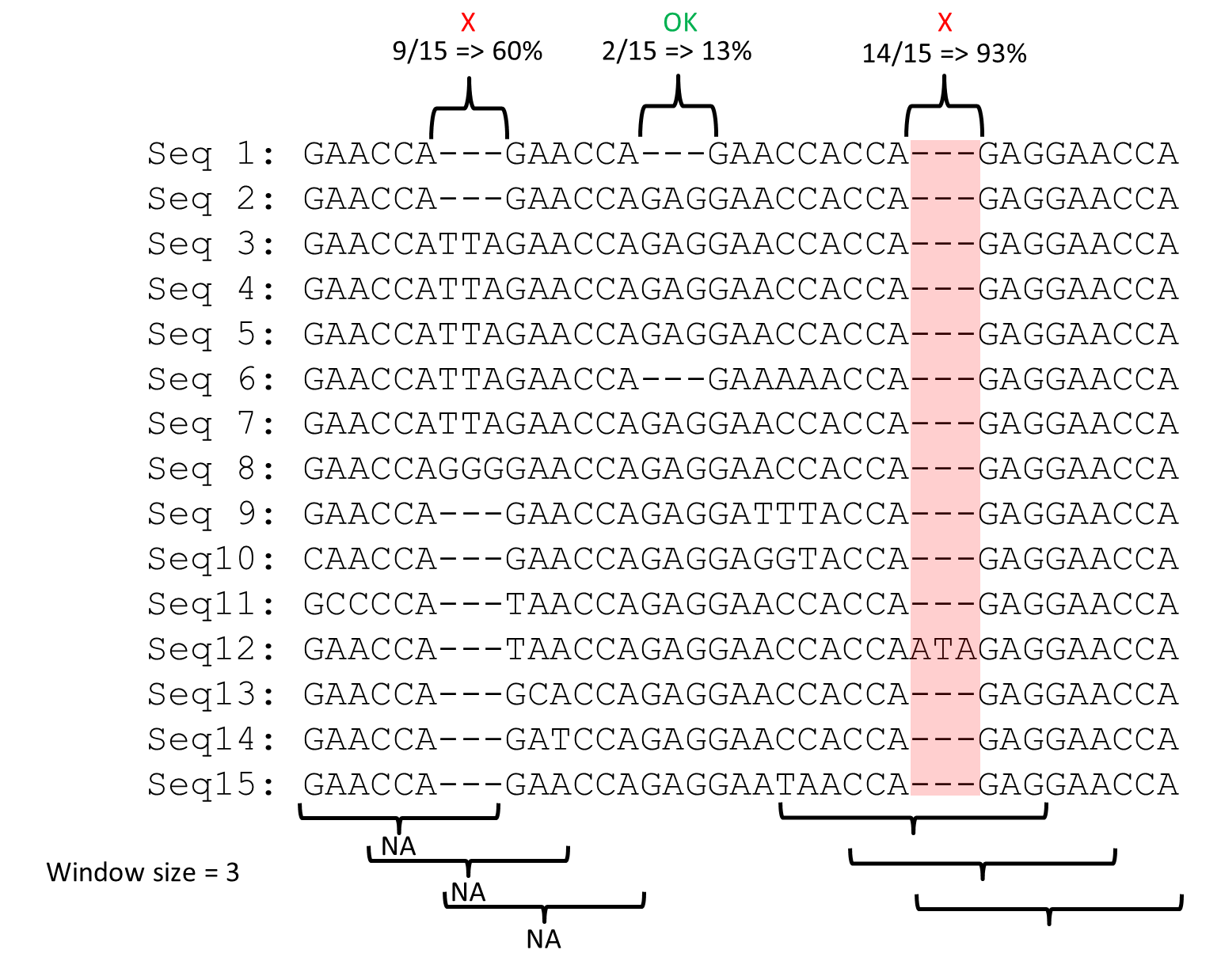 cRegions—a tool for detecting conserved cis-elements in multiple sequence alignment of diverged ...