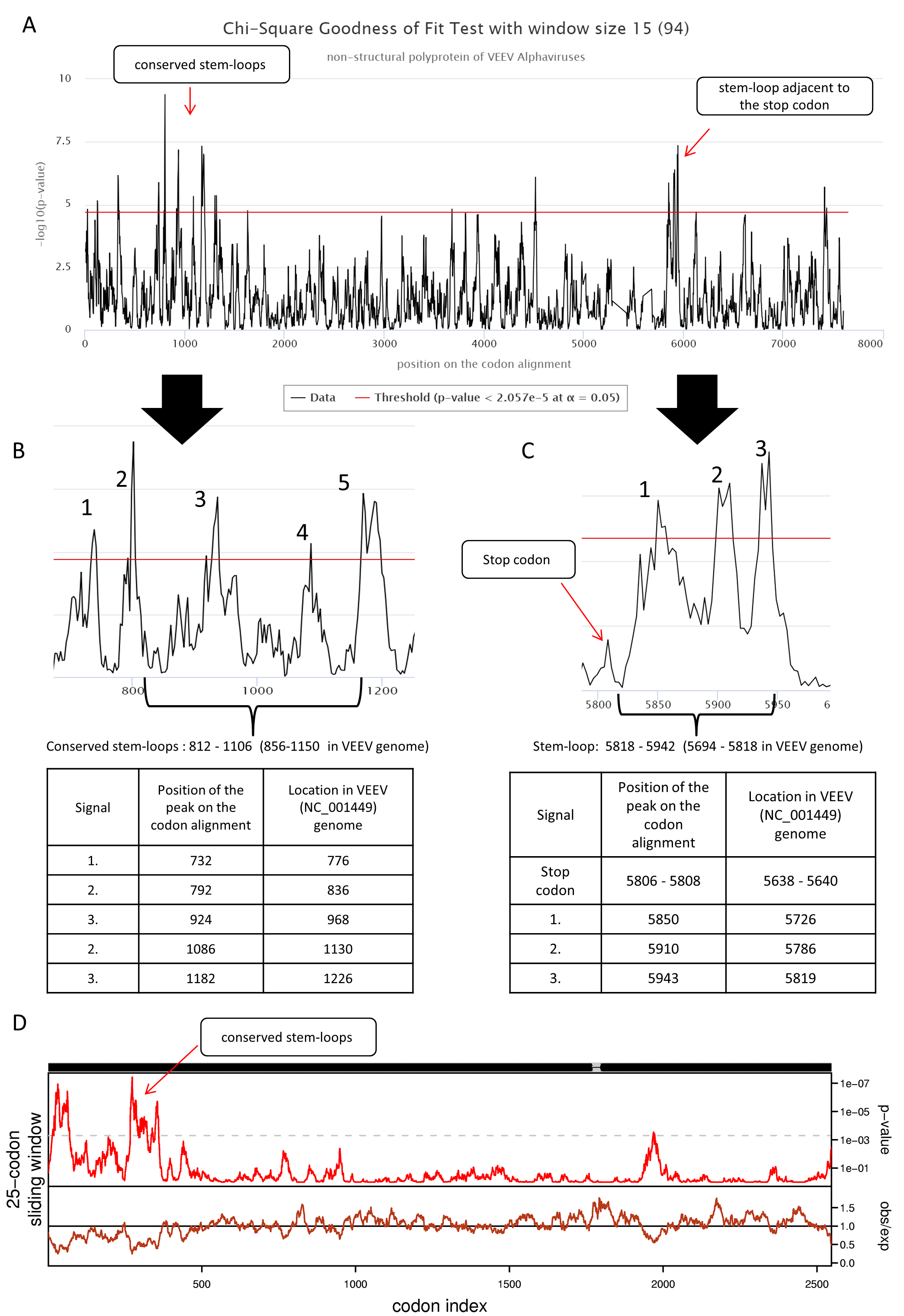 cRegions—a tool for detecting conserved cis-elements in multiple sequence alignment of diverged ...