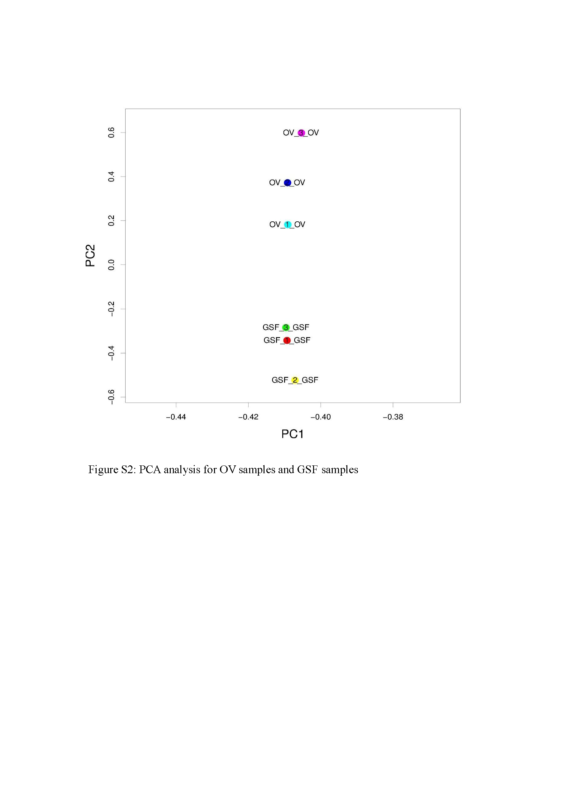 Genome-wide analysis of circular RNAs in goat skin fibroblast cells in ...
