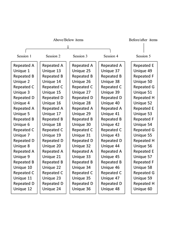 Training understanding of reversible sentences: a study comparing ...