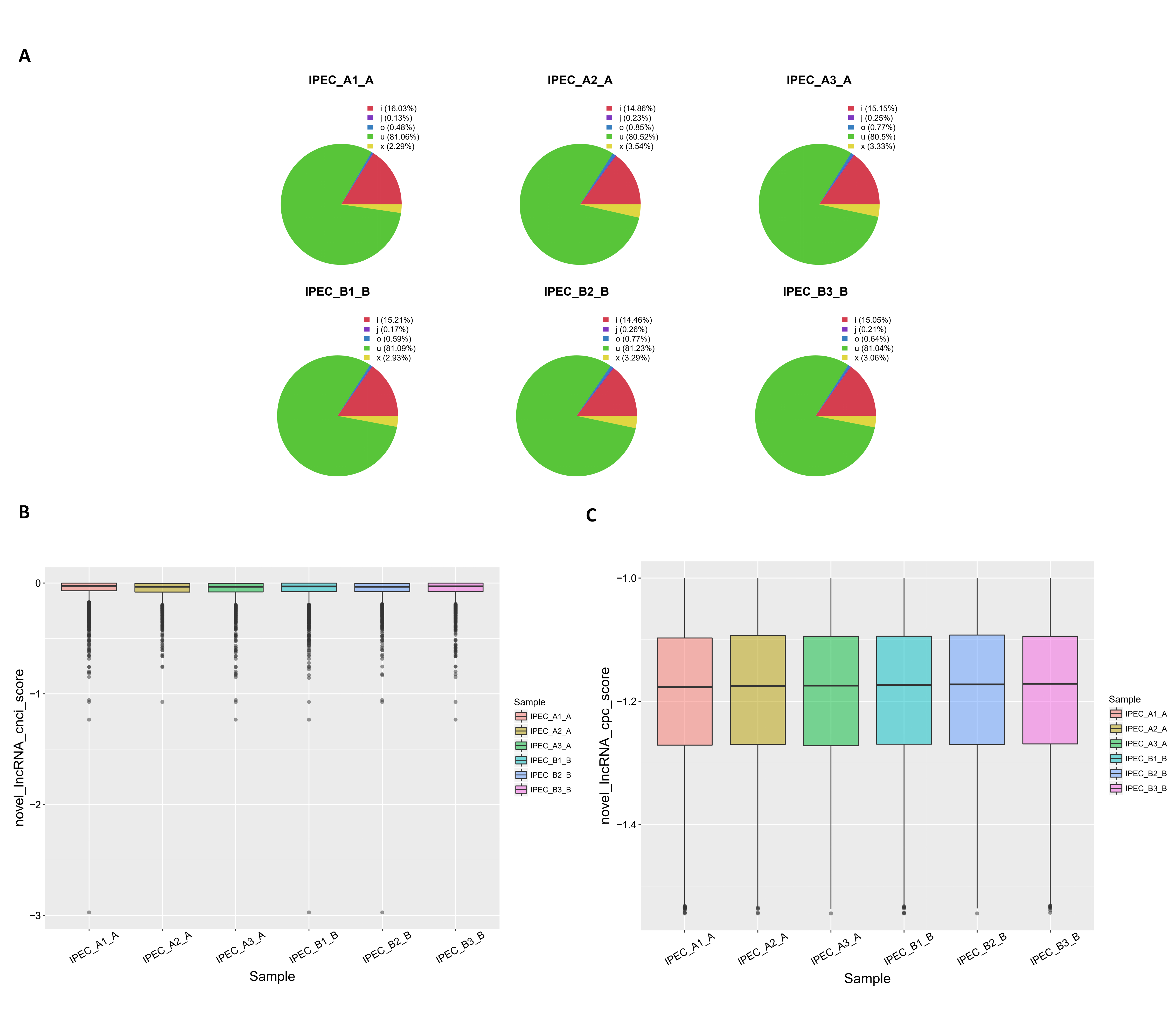 Genome-wide analysis of long non-coding RNA expression profile in ...