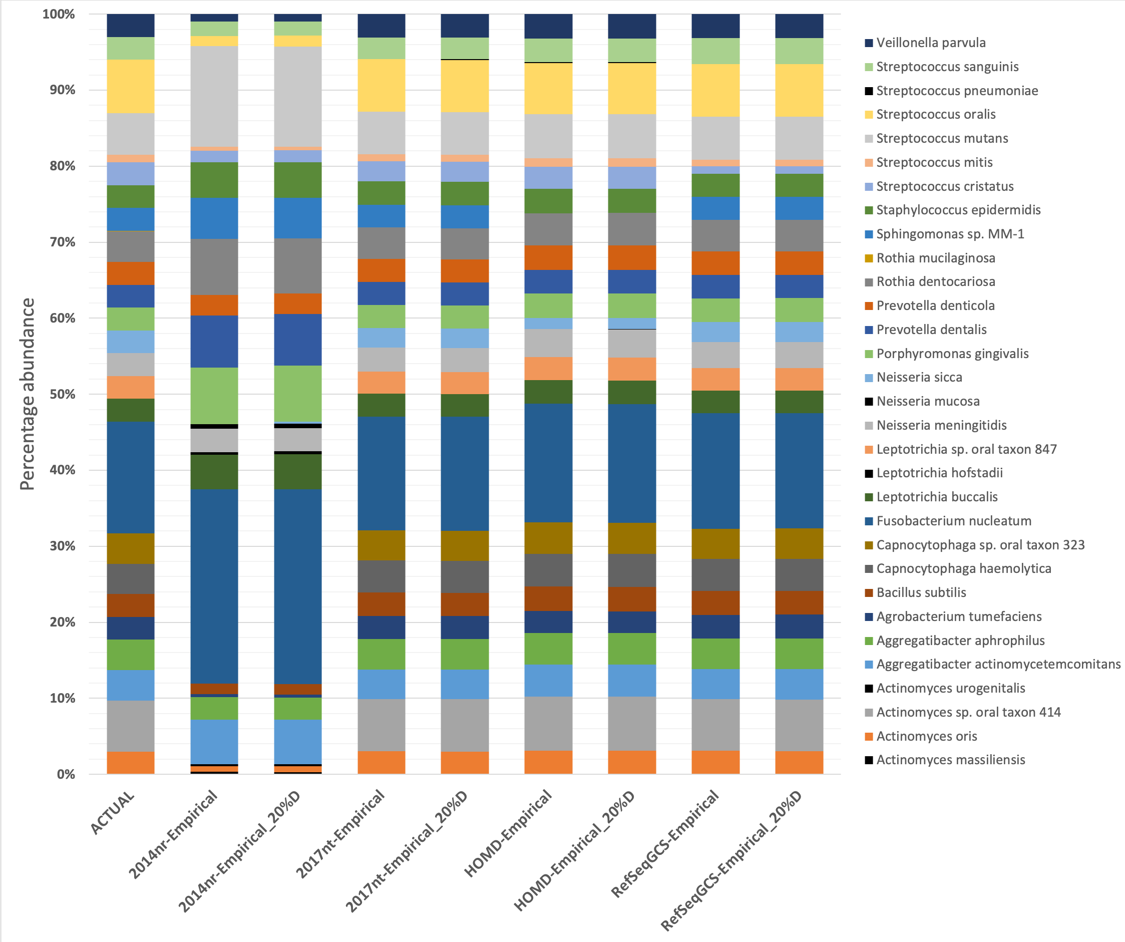 Assessing alignment-based taxonomic classification of ancient microbial ...