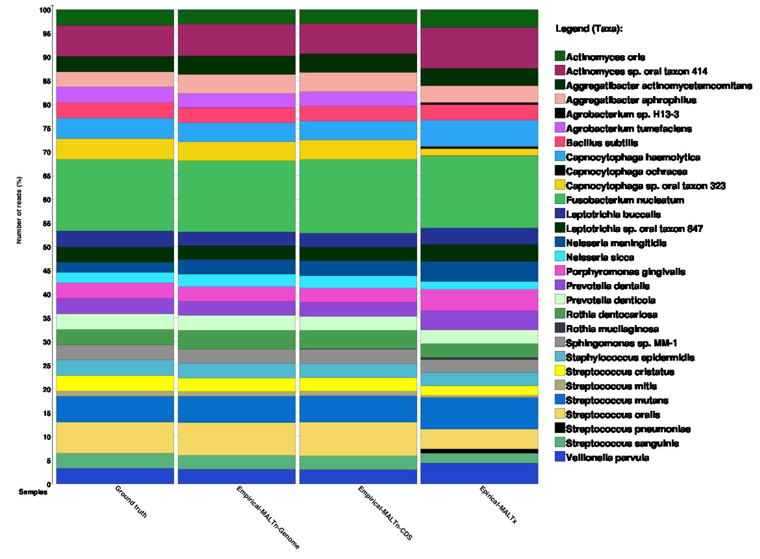 Assessing alignment-based taxonomic classification of ancient microbial ...