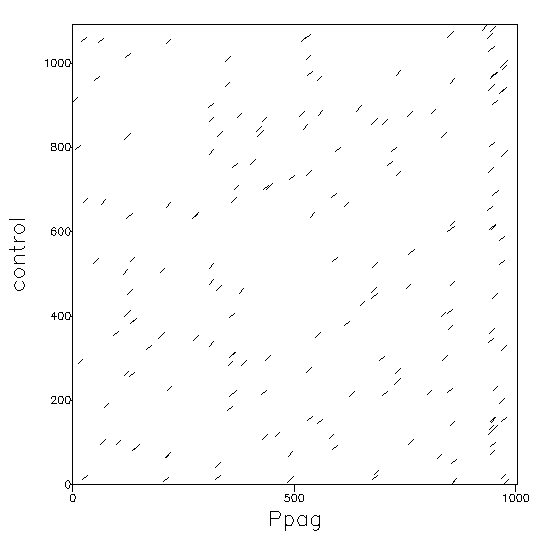 Upstream sequence-dependent suppression and AtxA-dependent activation ...