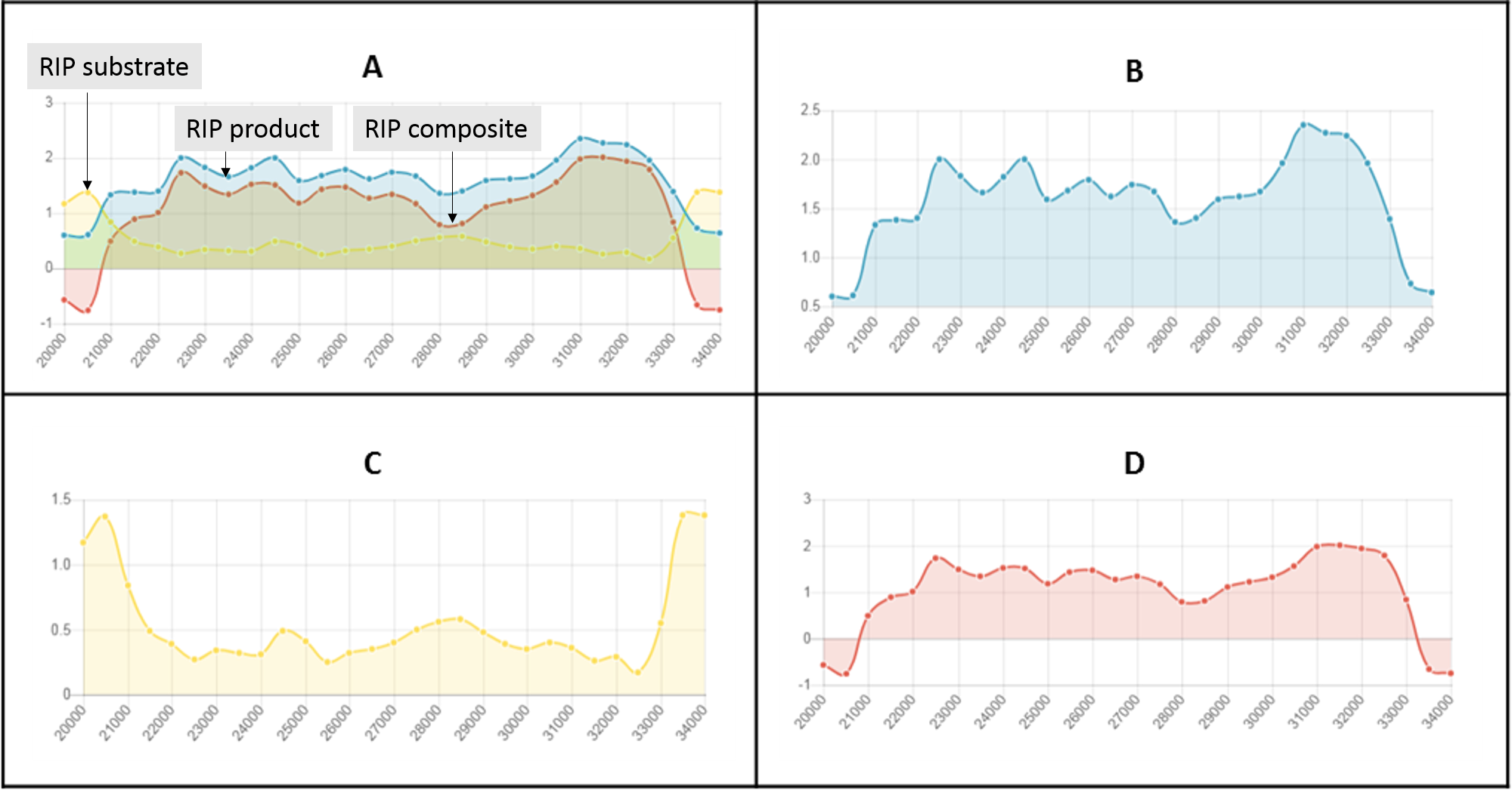 The RIPper, a web-based tool for genome-wide quantification of Repeat ...