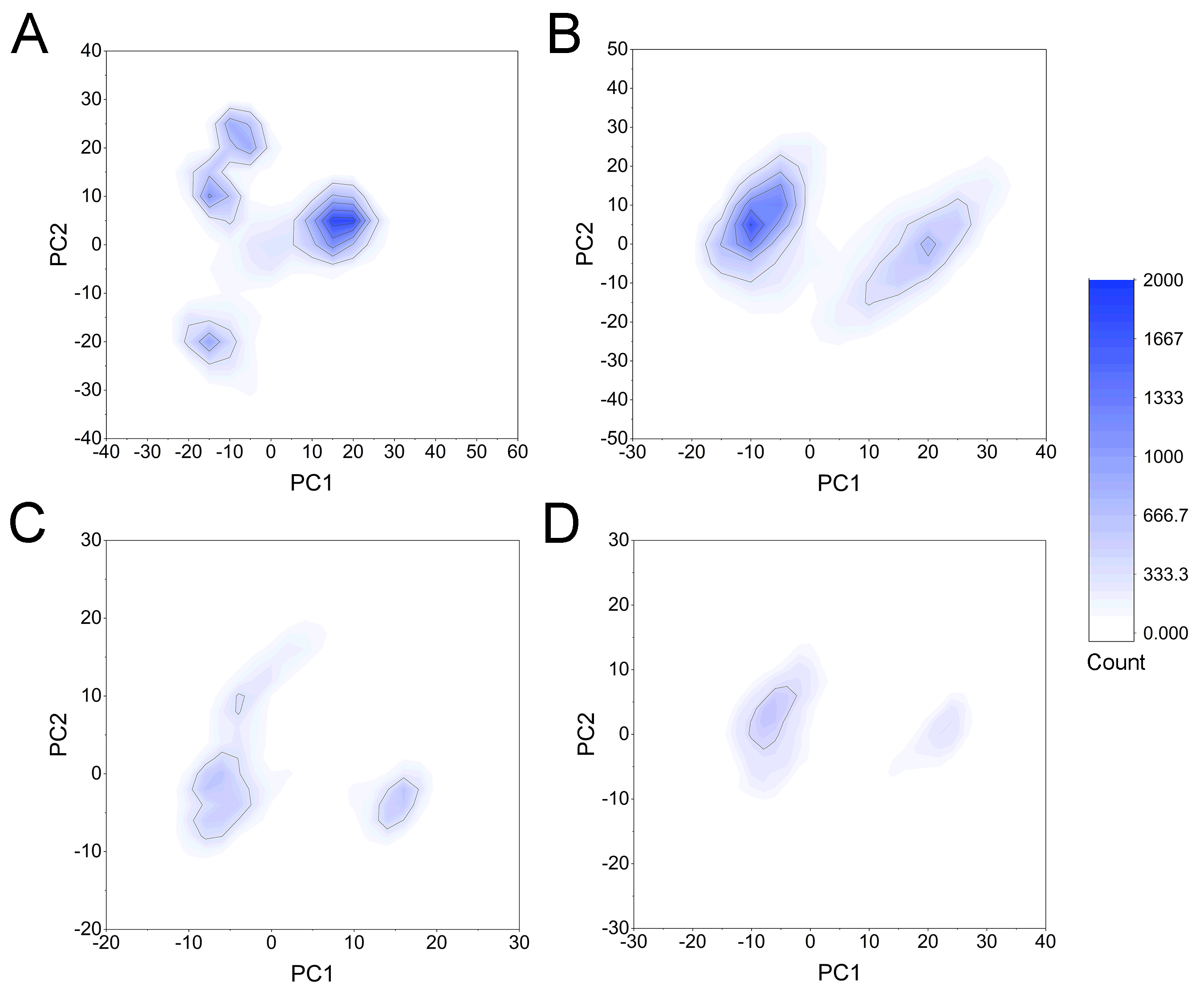 Exploration of the selective binding mechanism of protein kinase Aurora ...