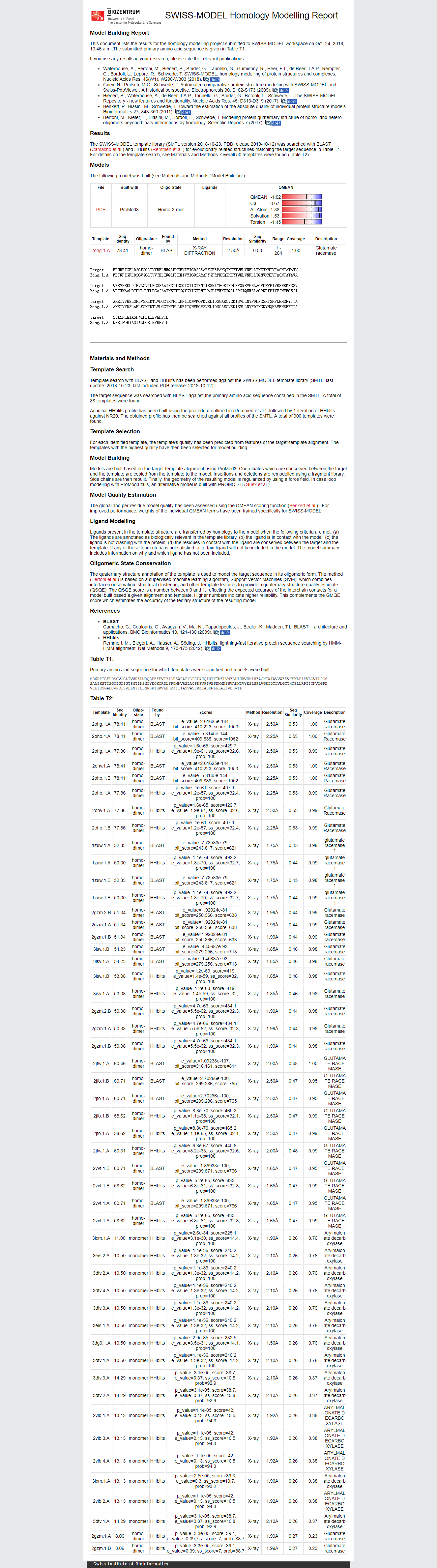Heterologous expression, purification and biochemical characterization ...
