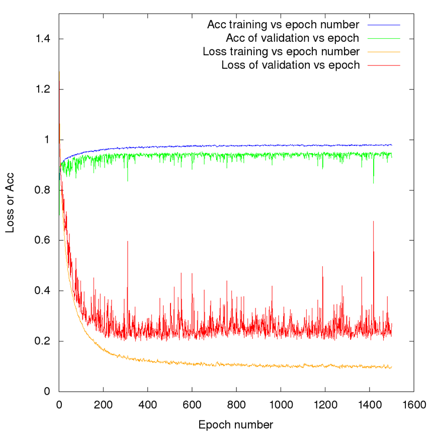 DeepBindPoc: a deep learning method to rank ligand binding pockets ...