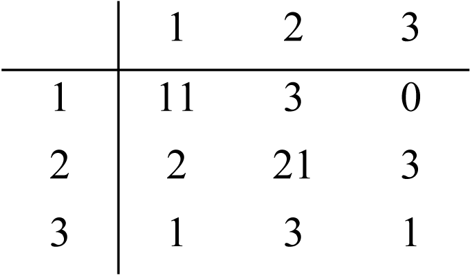 Data-driven classification of the certainty of scholarly assertions [PeerJ]