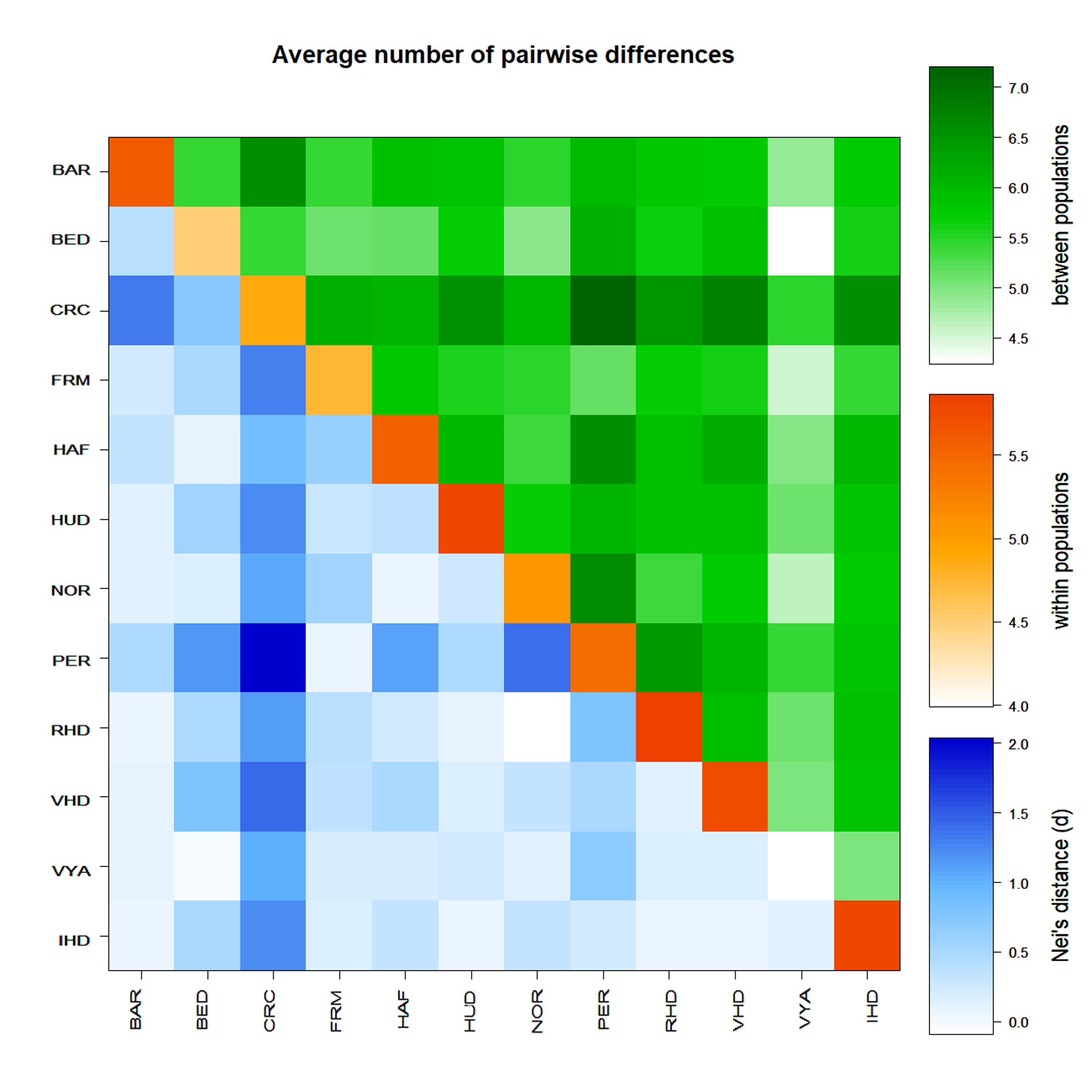 Mitochondrial DNA variation in the Italian Heavy Draught Horse [PeerJ]
