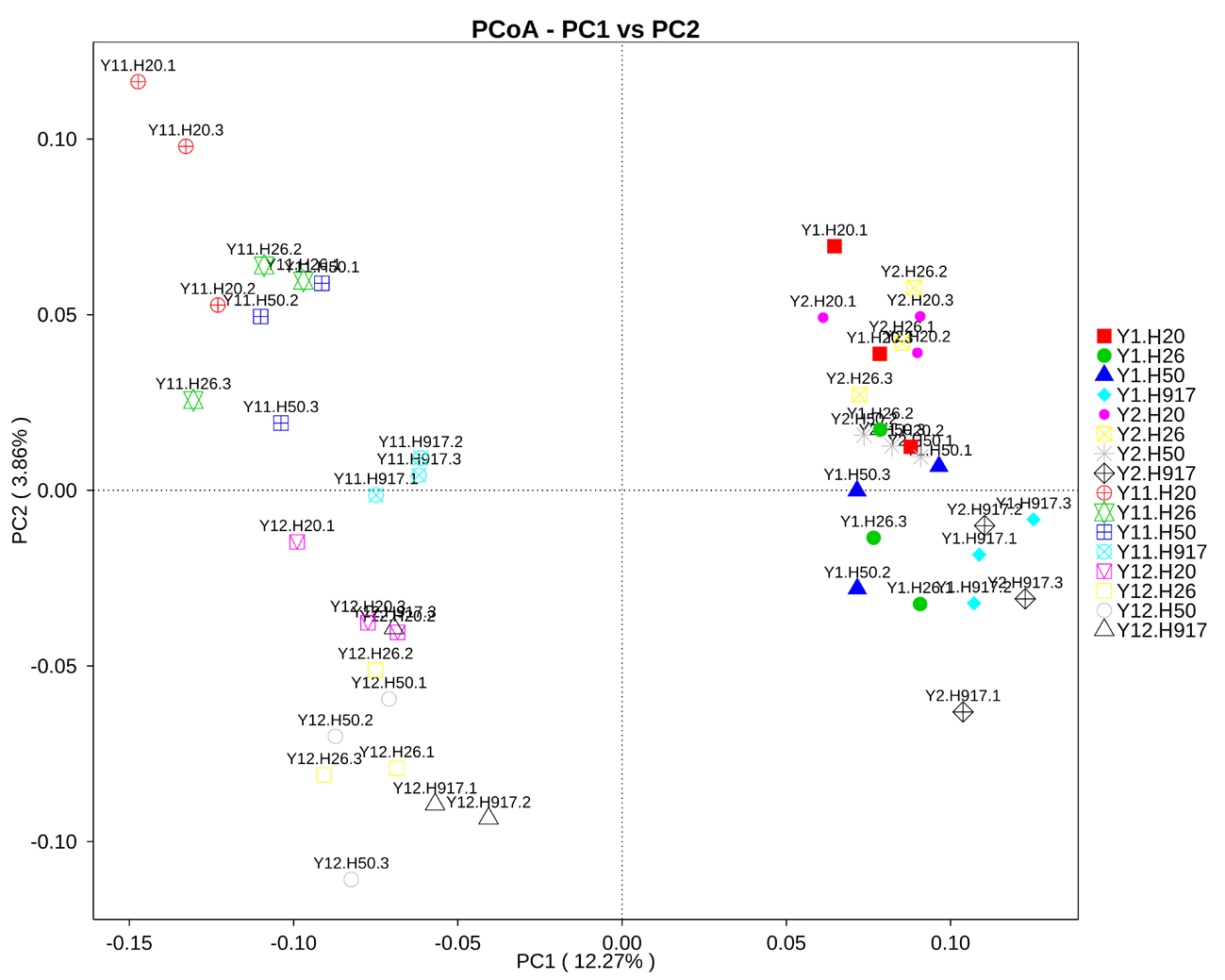 Long-term continuously monocropped peanut significantly changed the abundance and composition of ...