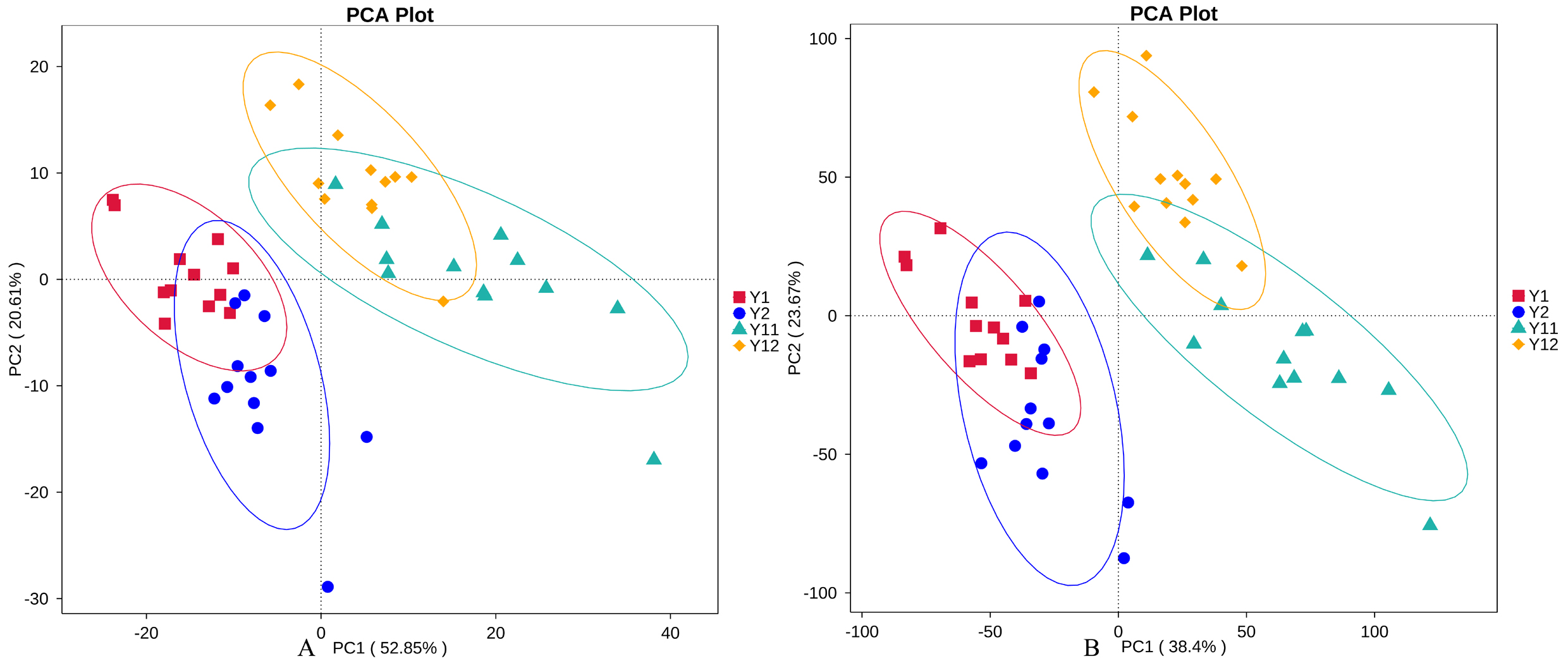 Long-term continuously monocropped peanut significantly changed the abundance and composition of ...