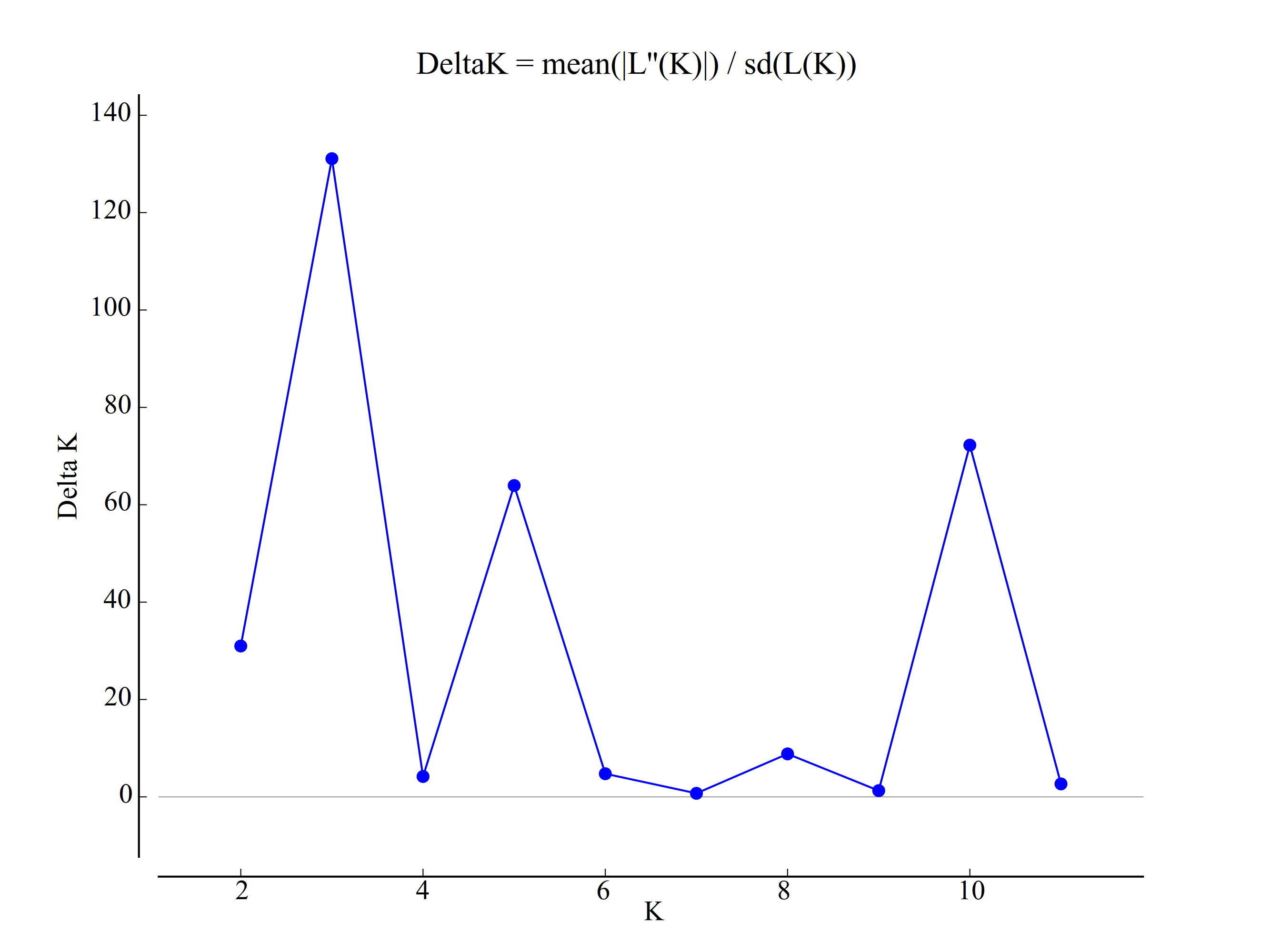 Genetic variability and structure of an important wild steppe grass ...
