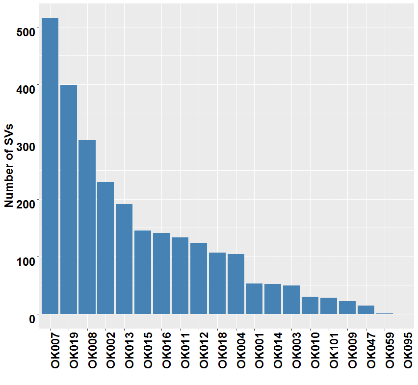 Whole genome sequencing analysis identifies recurrent structural ...