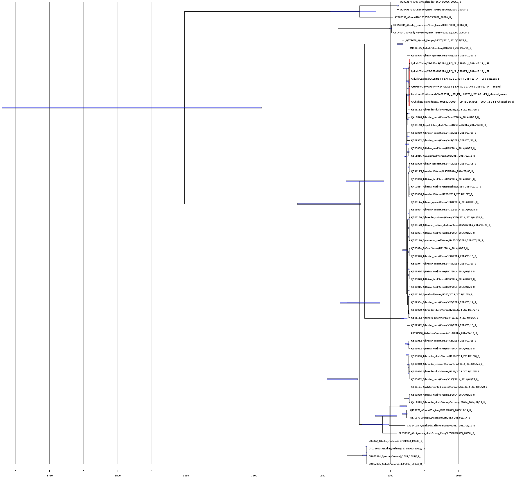 The European and Japanese outbreaks of H5N8 derive from a single source ...