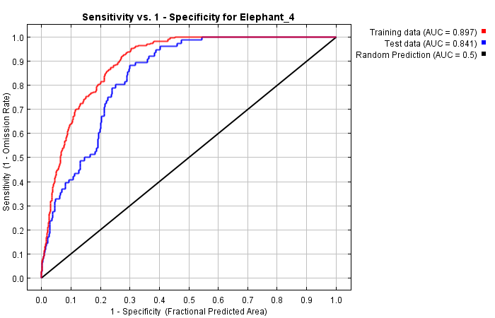 Elephants in the neighborhood: patterns of crop-raiding by Asian ...