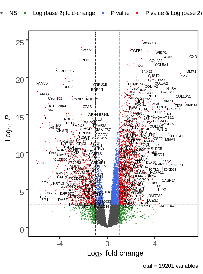 Predictive models for stage and risk classification in head and neck ...