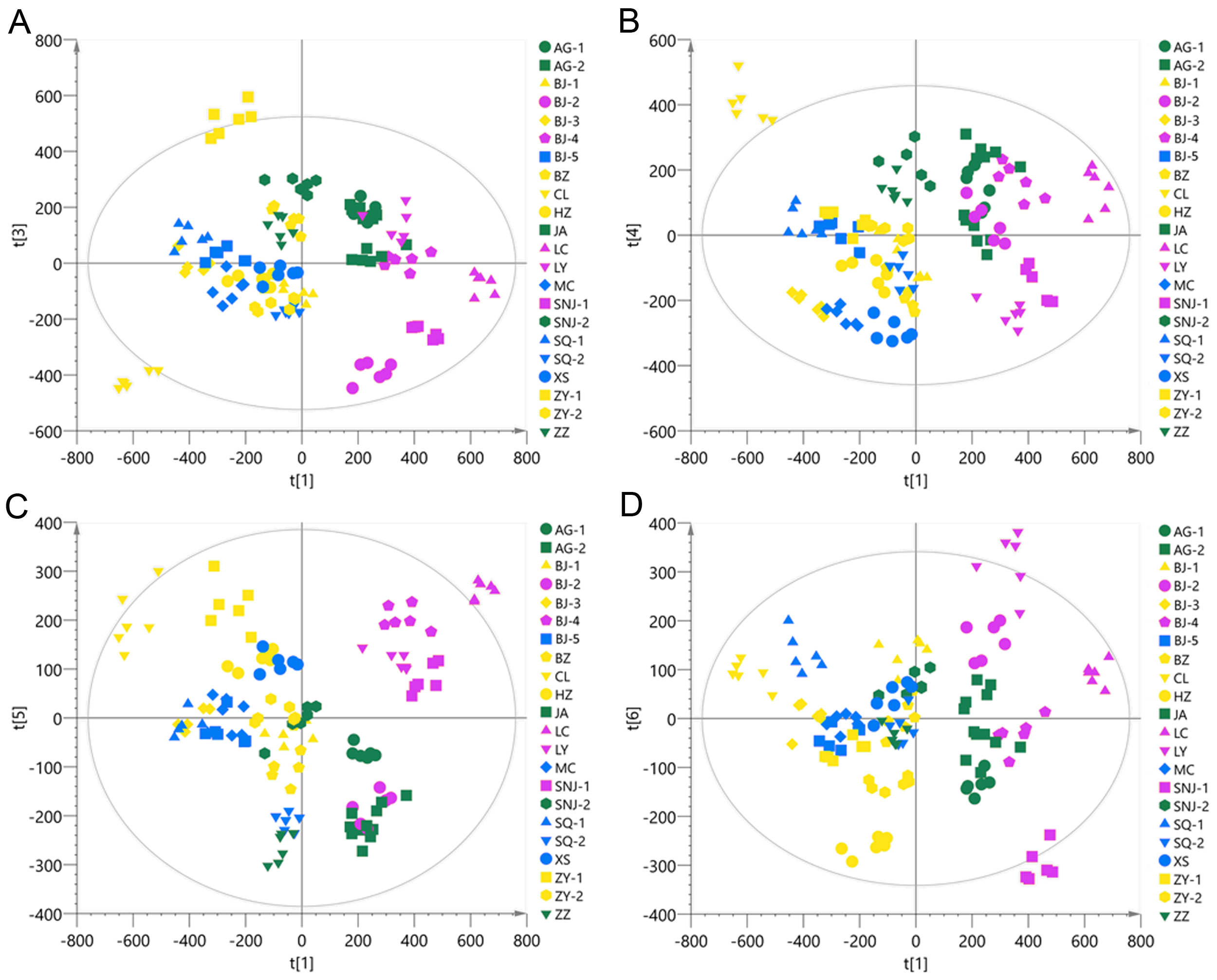 Chemotype classification and biomarker screening of male Eucommia ...