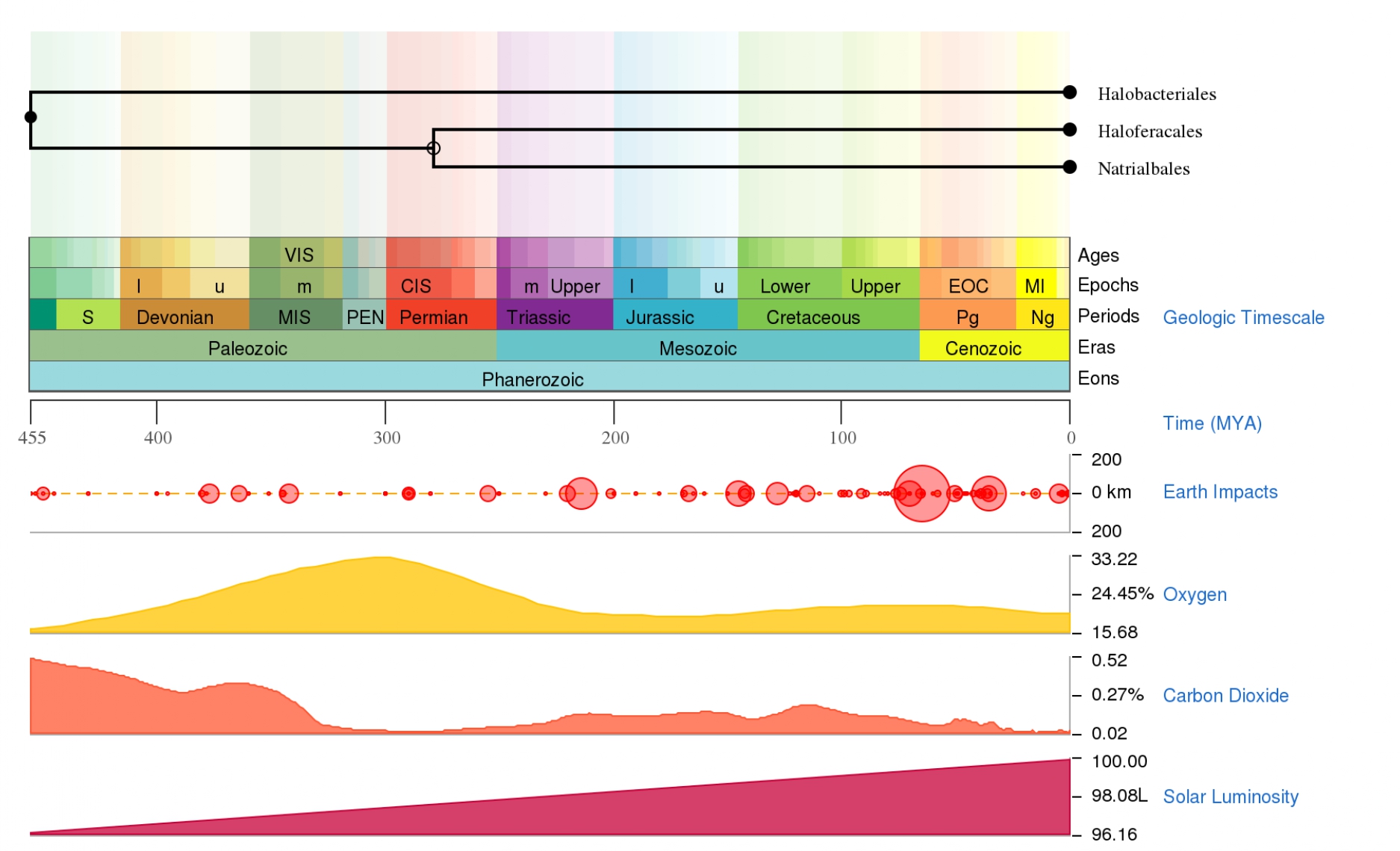 Evolutionary history of dimethylsulfoniopropionate (DMSP) demethylation ...