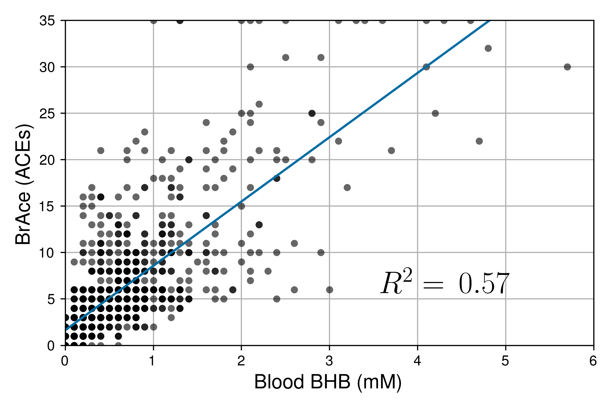 Characterization of a high-resolution breath acetone meter for ketosis ...