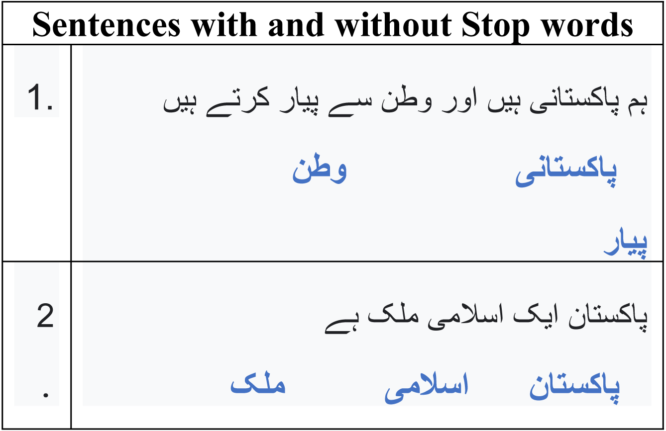 Abstractive text summarization of low-resourced languages using deep learning [PeerJ]