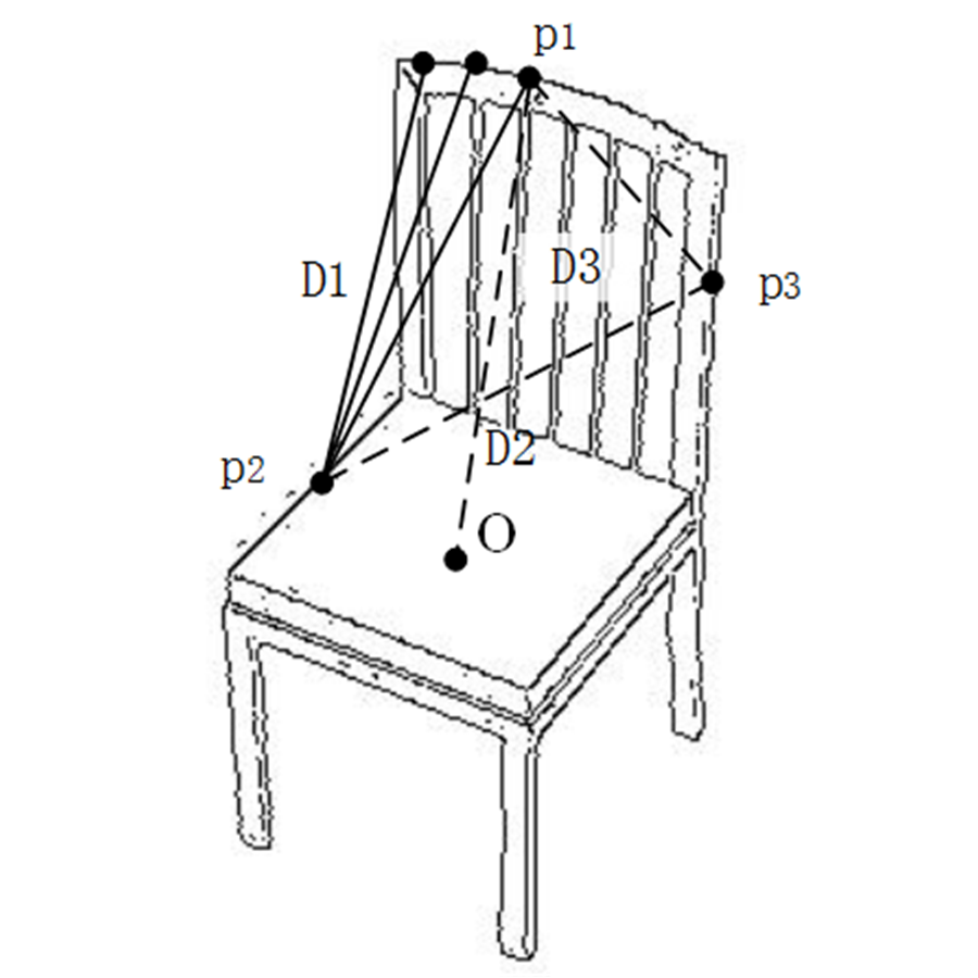 3D model retrieval based on interactive attention CNN and multiple features [PeerJ]