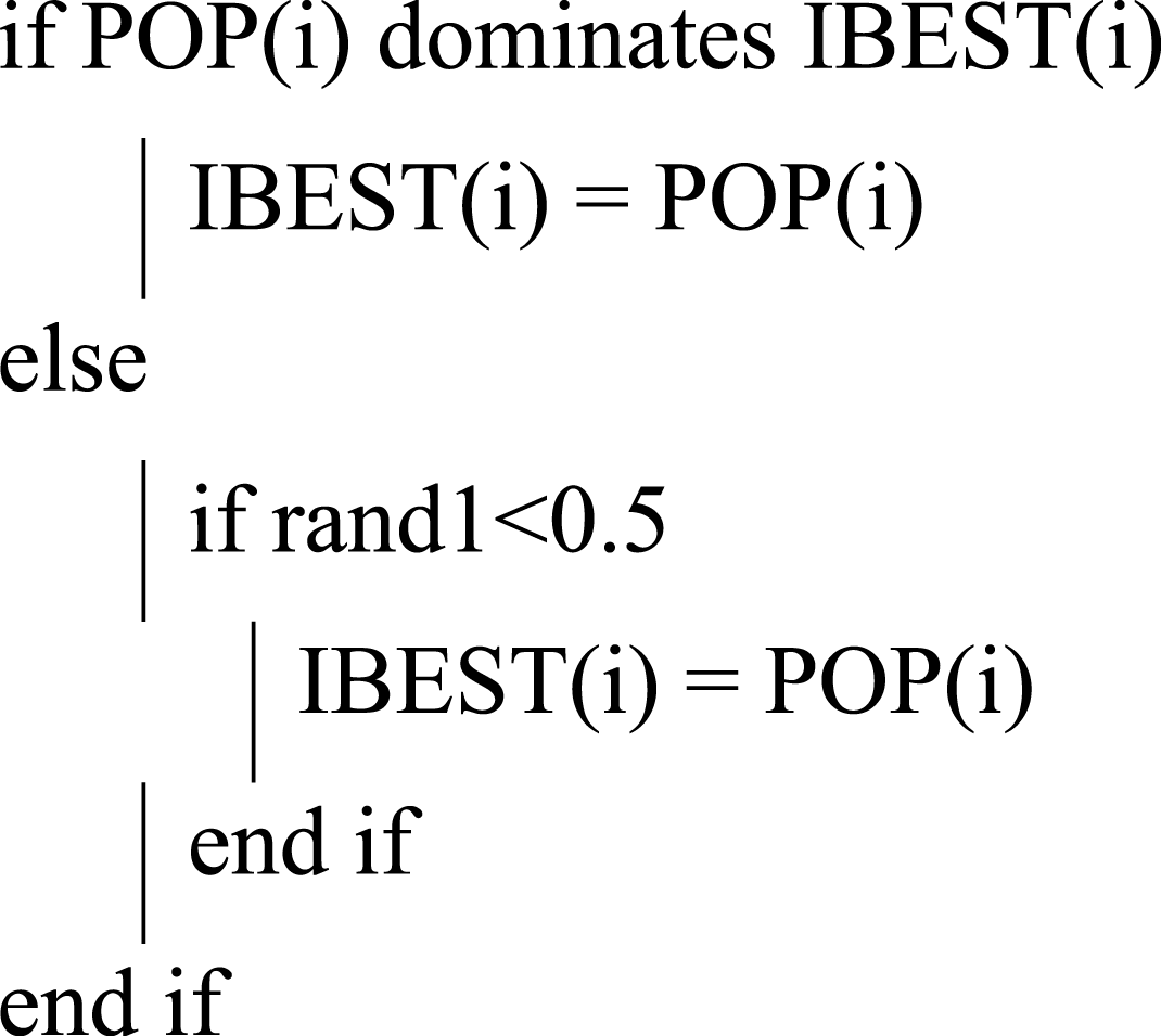 An efficient optimizer for the 0/1 knapsack problem using group ...