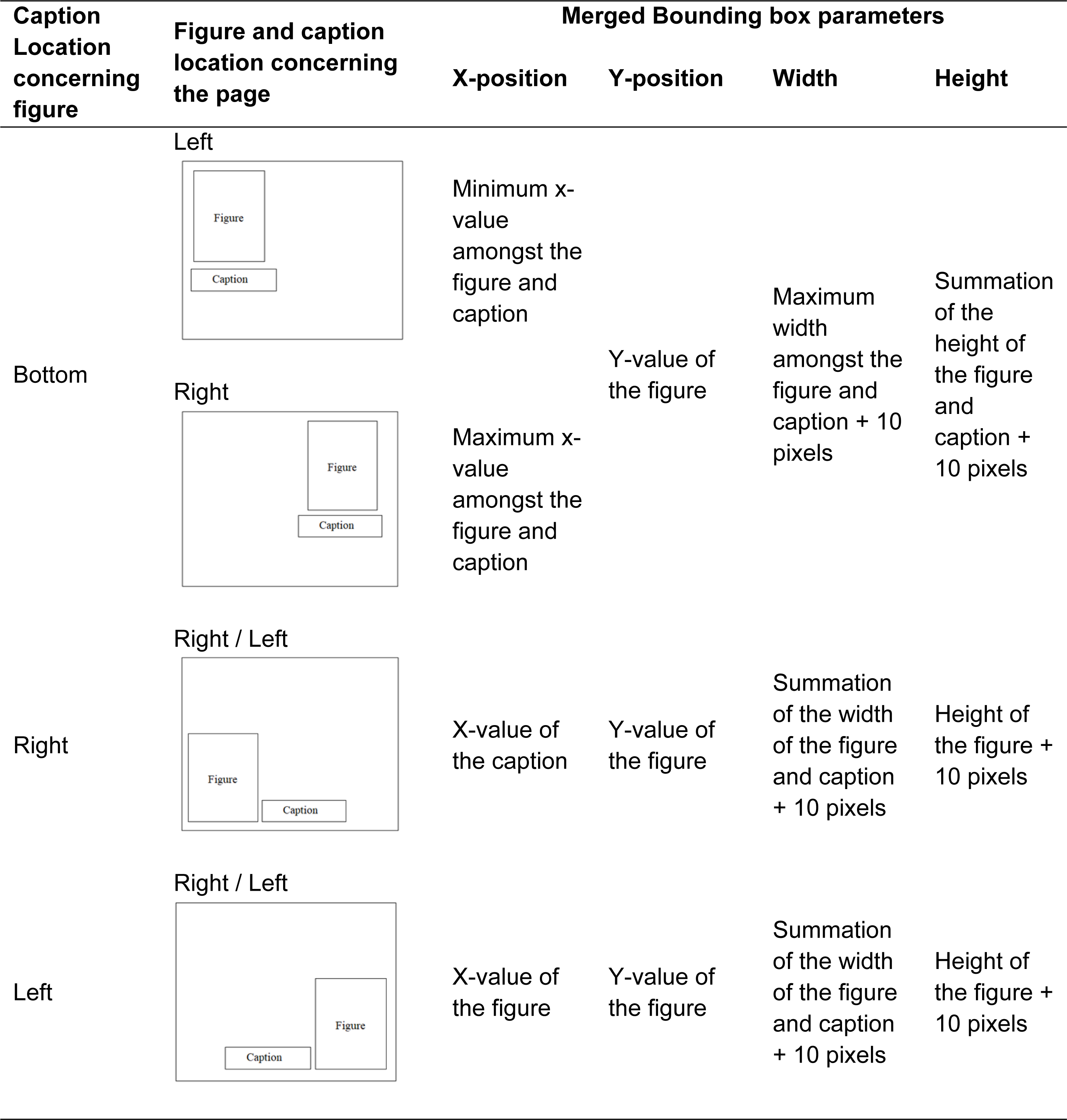 An automatic system for extracting figure-caption pair from medical documents: a six-fold ...