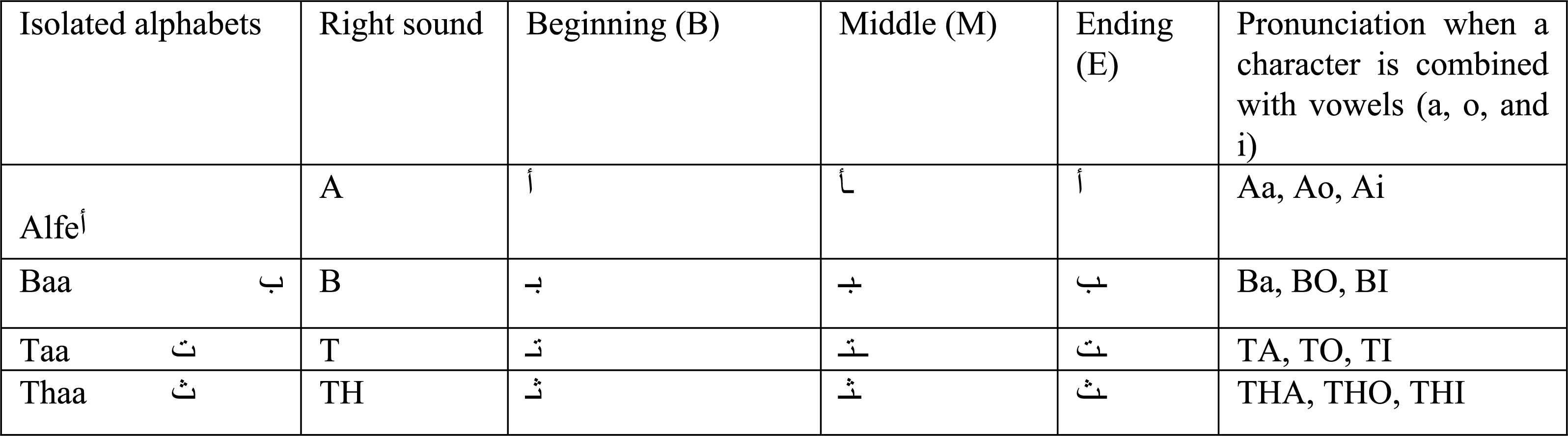 A deep learning based approach for extracting Arabic handwriting: applied calligraphy and old ...