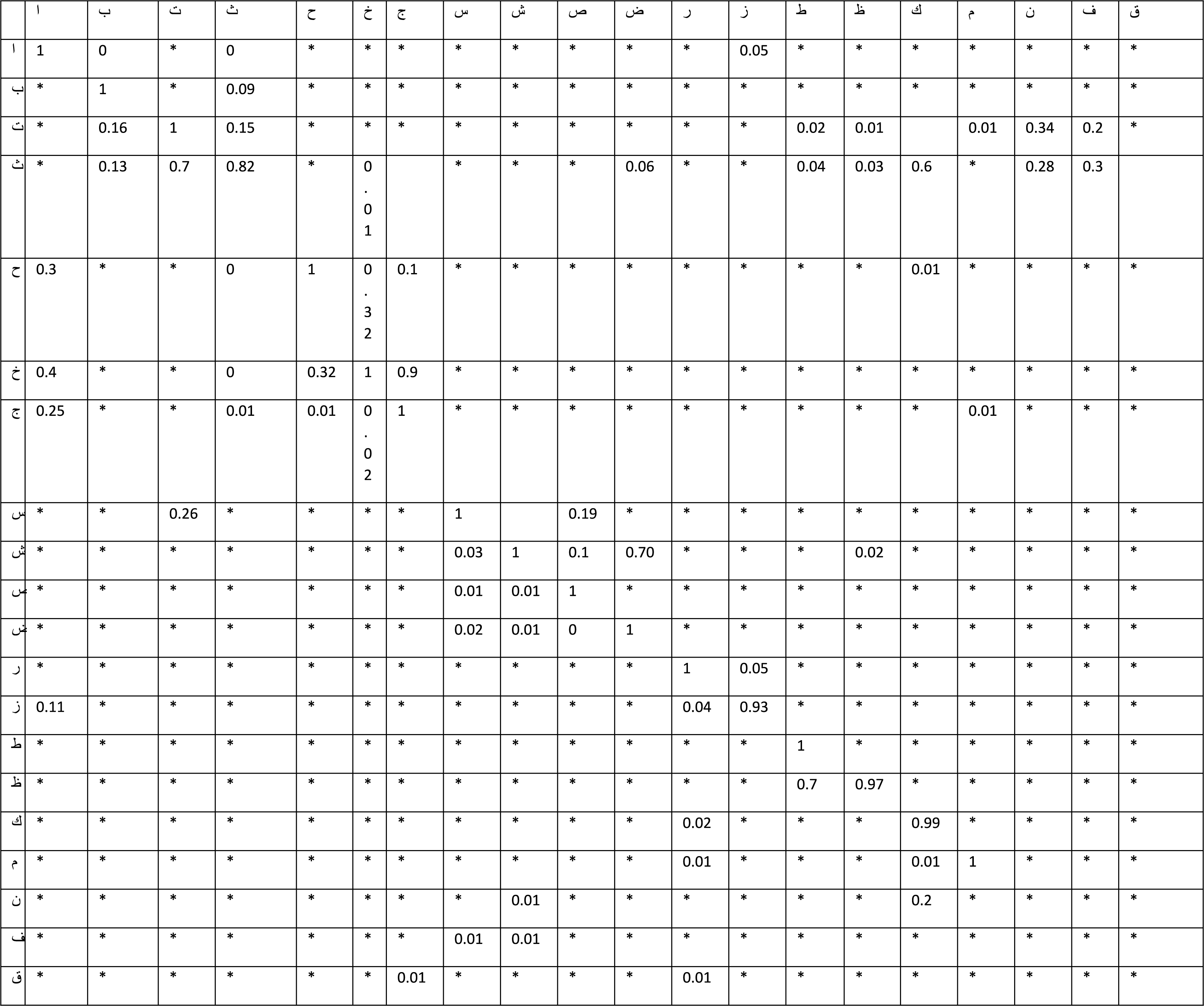 A deep learning based approach for extracting Arabic handwriting ...