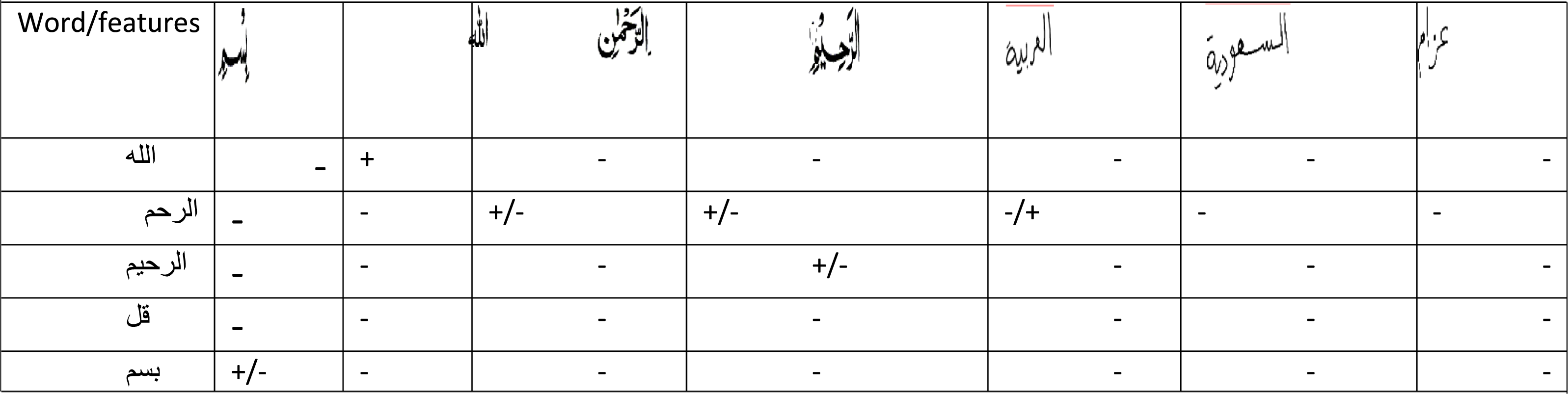 A deep learning based approach for extracting Arabic handwriting ...
