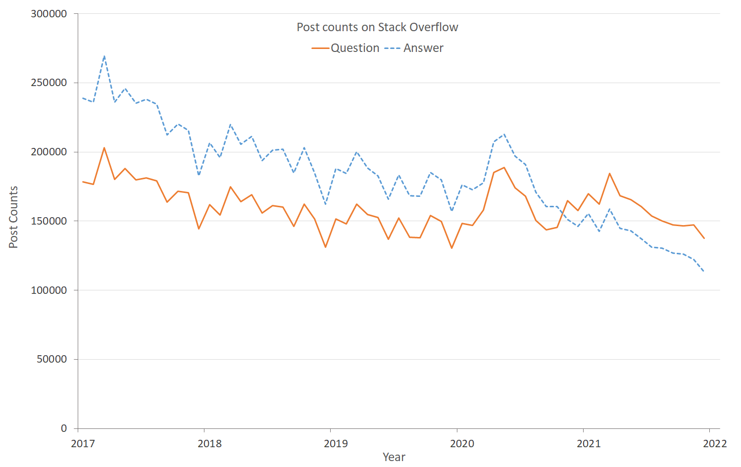 Identification of mobile development issues using semantic topic modeling of Stack Overflow ...