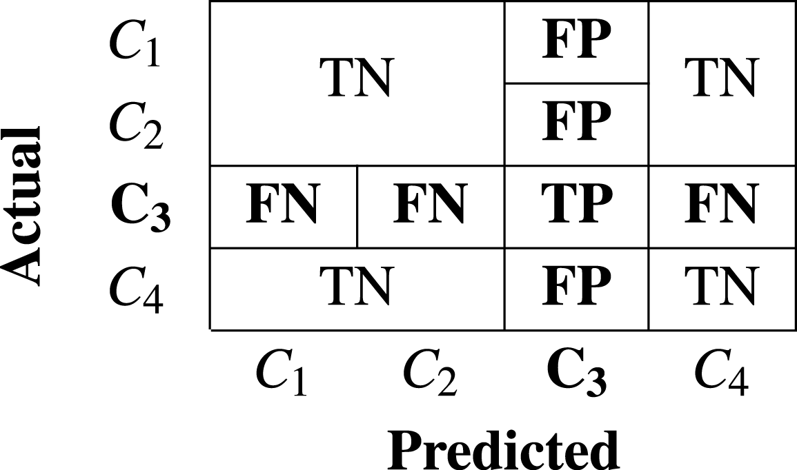 An ensemble approach for imbalanced multiclass malware classification using 1D-CNN [PeerJ]