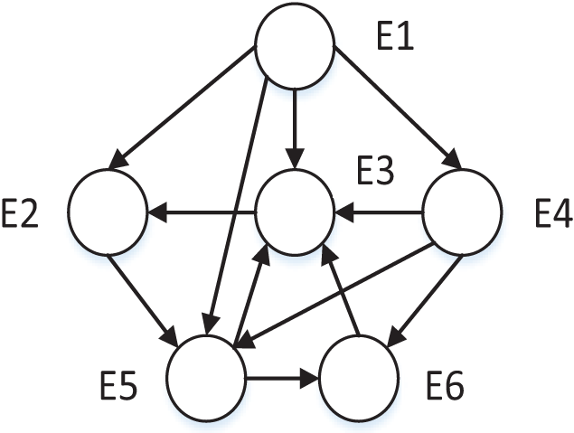 A novel incomplete hesitant fuzzy information supplement and clustering method for large-scale ...