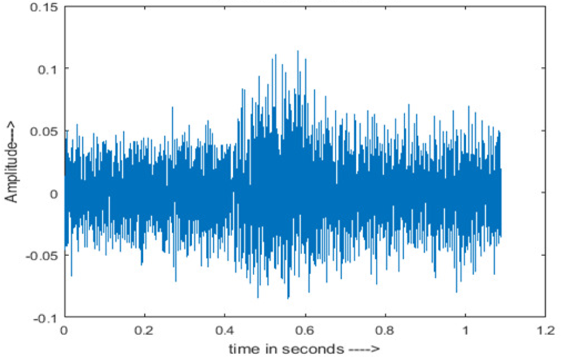 CNN-based noise reduction for multi-channel speech enhancement system ...