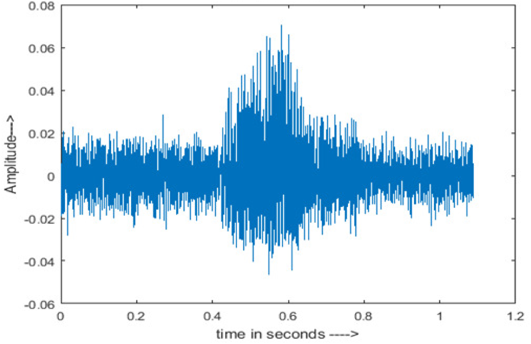 CNN-based noise reduction for multi-channel speech enhancement system with discrete wavelet ...